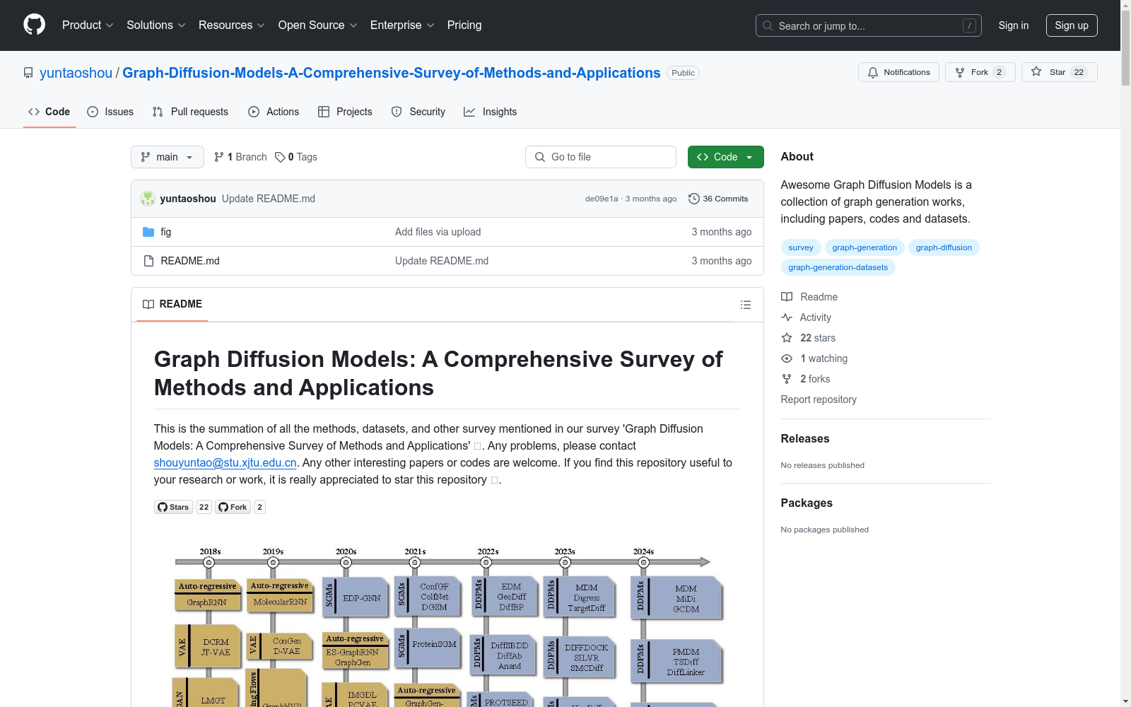 Graph Diffusion Models Datasets|图扩散模型数据集|数据科学数据集