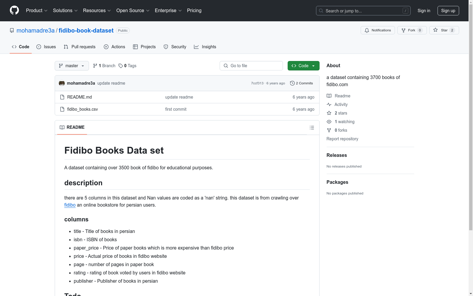 Fidibo Books Data set|图书数据数据集|数据爬取数据集