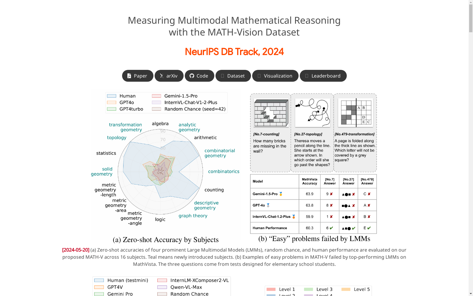 MathVision-Mini|多模态推理数据集|数学教育数据集