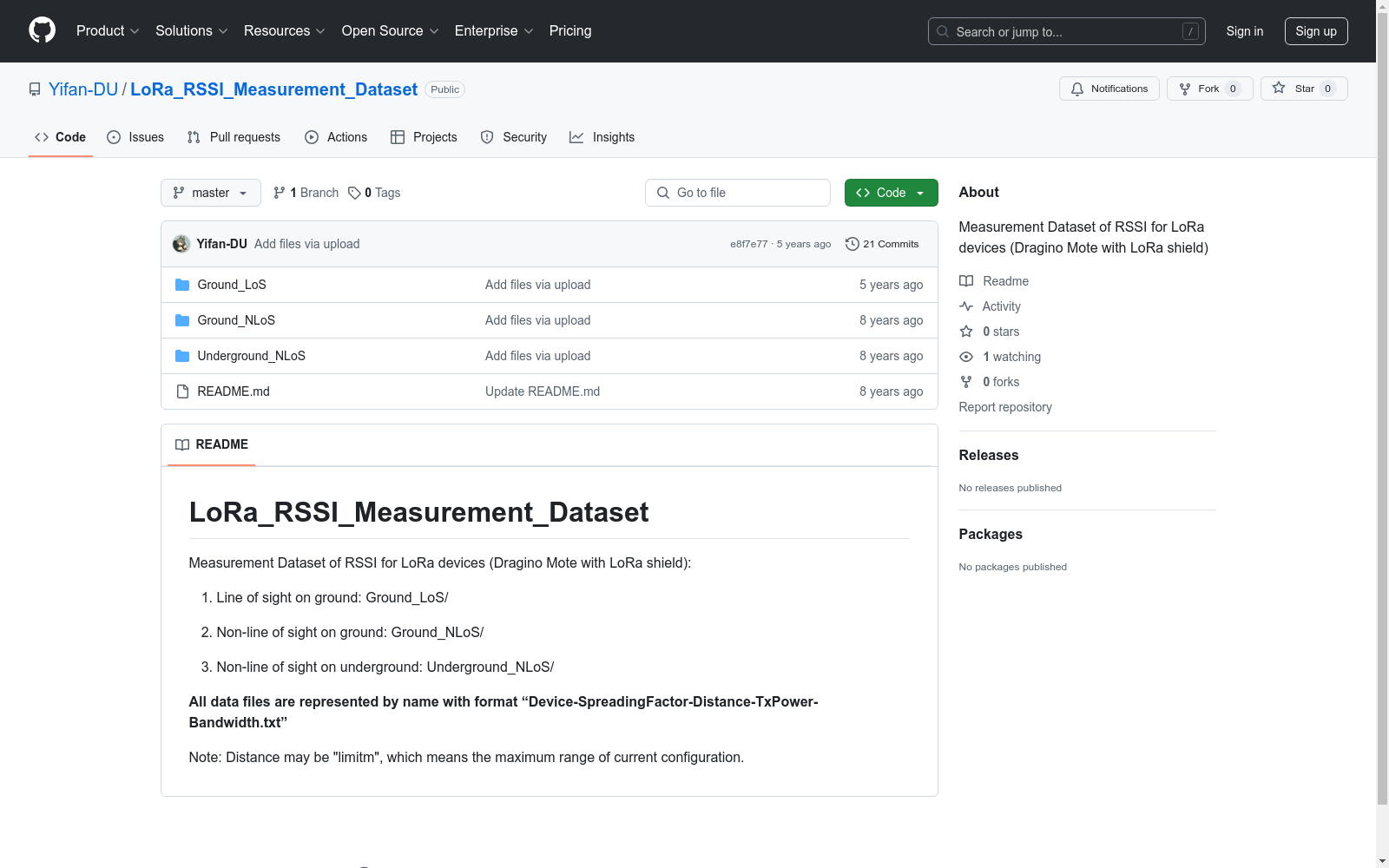 LoRa_RSSI_Measurement_Dataset|无线通信数据集|物联网数据集