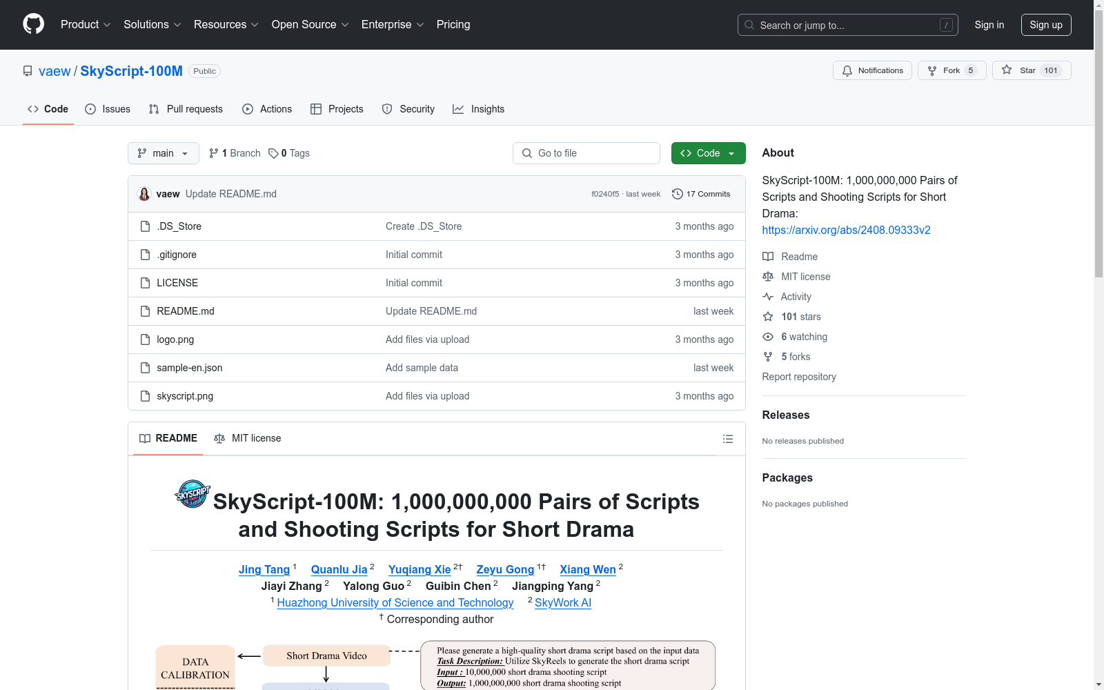 SkyScript-100M|短剧视频制作数据集|多模态数据集数据集