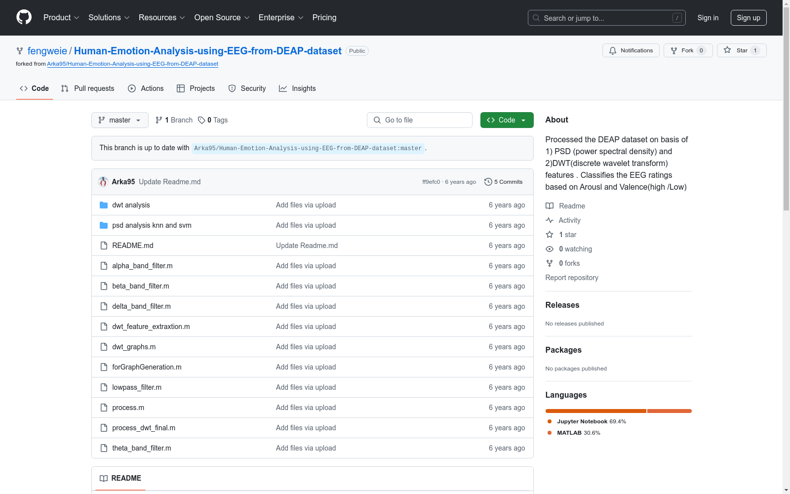 DEAP dataset|情感分析数据集|EEG信号数据集