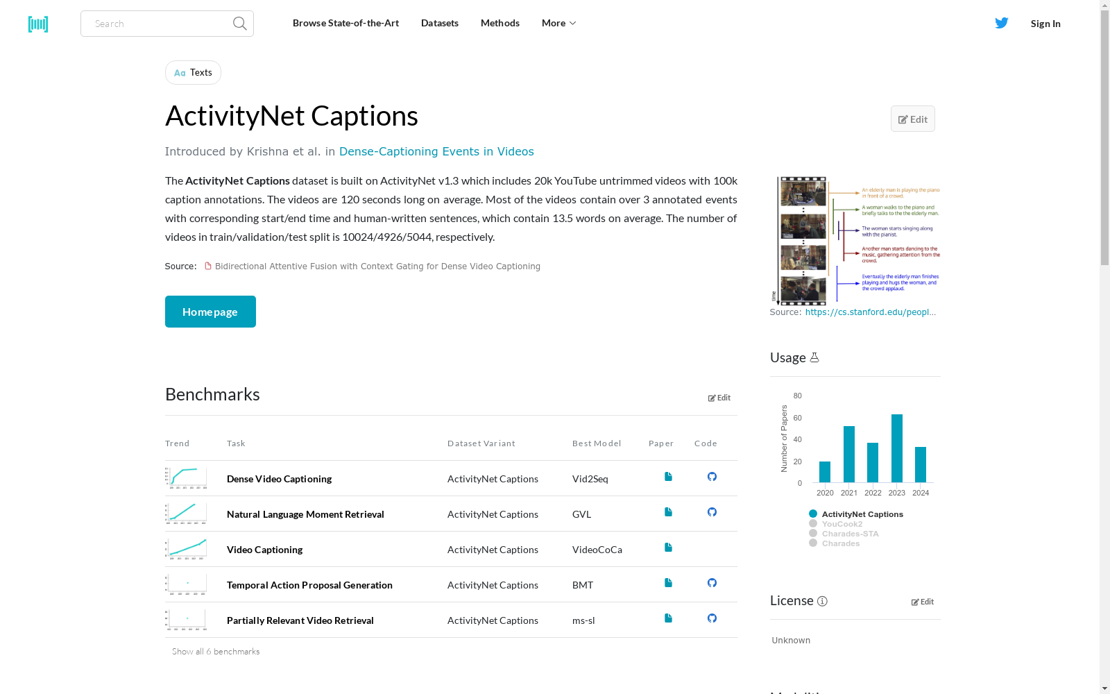 ActivityNet Captions|视频理解数据集|视频注释数据集