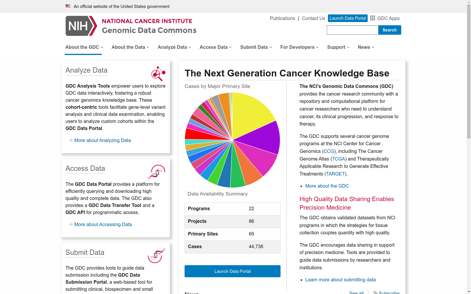 Leukemia Genomic Data Commons (LGDC)|白血病研究数据集|基因组学数据集