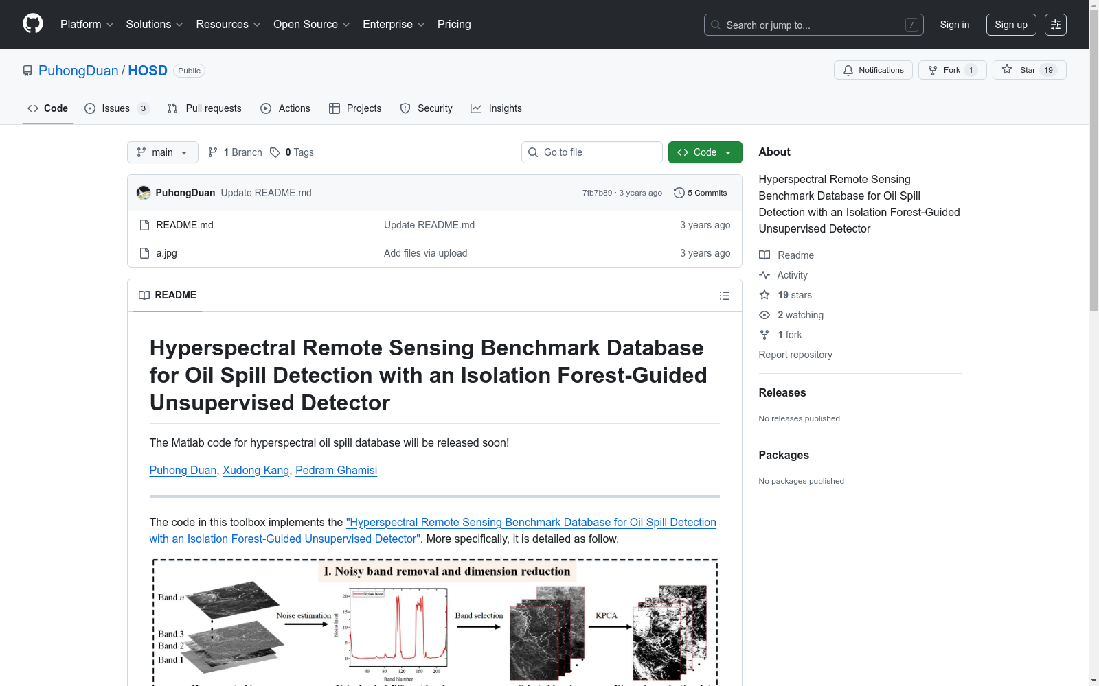 Hyperspectral Oil Spill Database (HOSD)|油污检测数据集|高光谱图像数据集