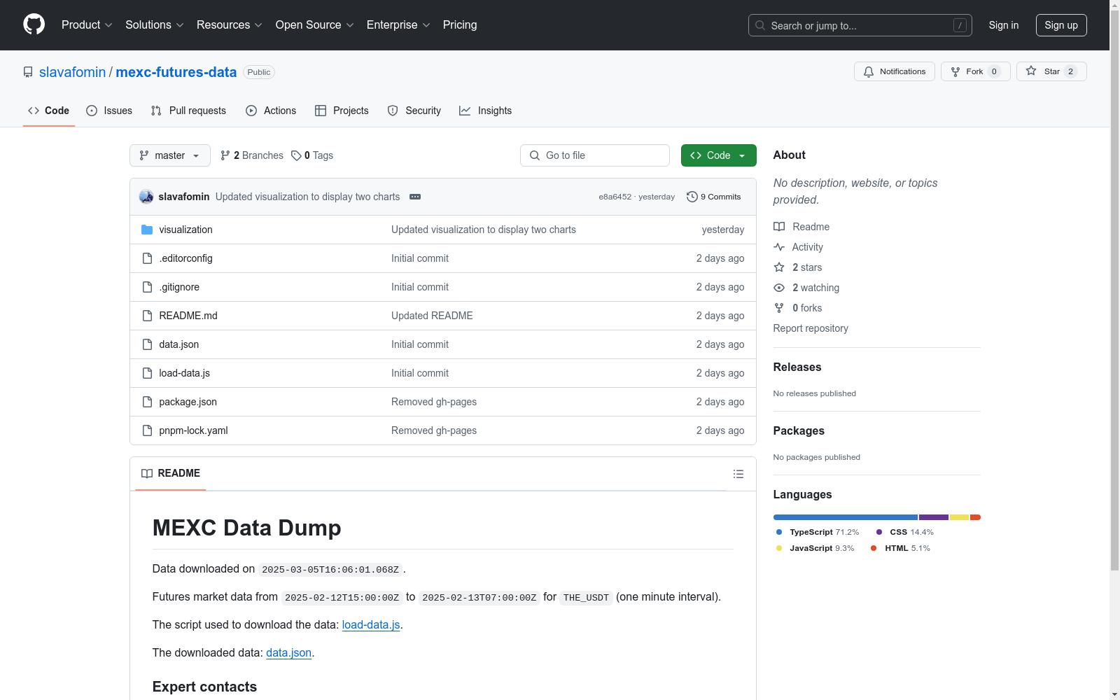 MEXC Data Dump|加密货币交易数据集|期货市场数据集