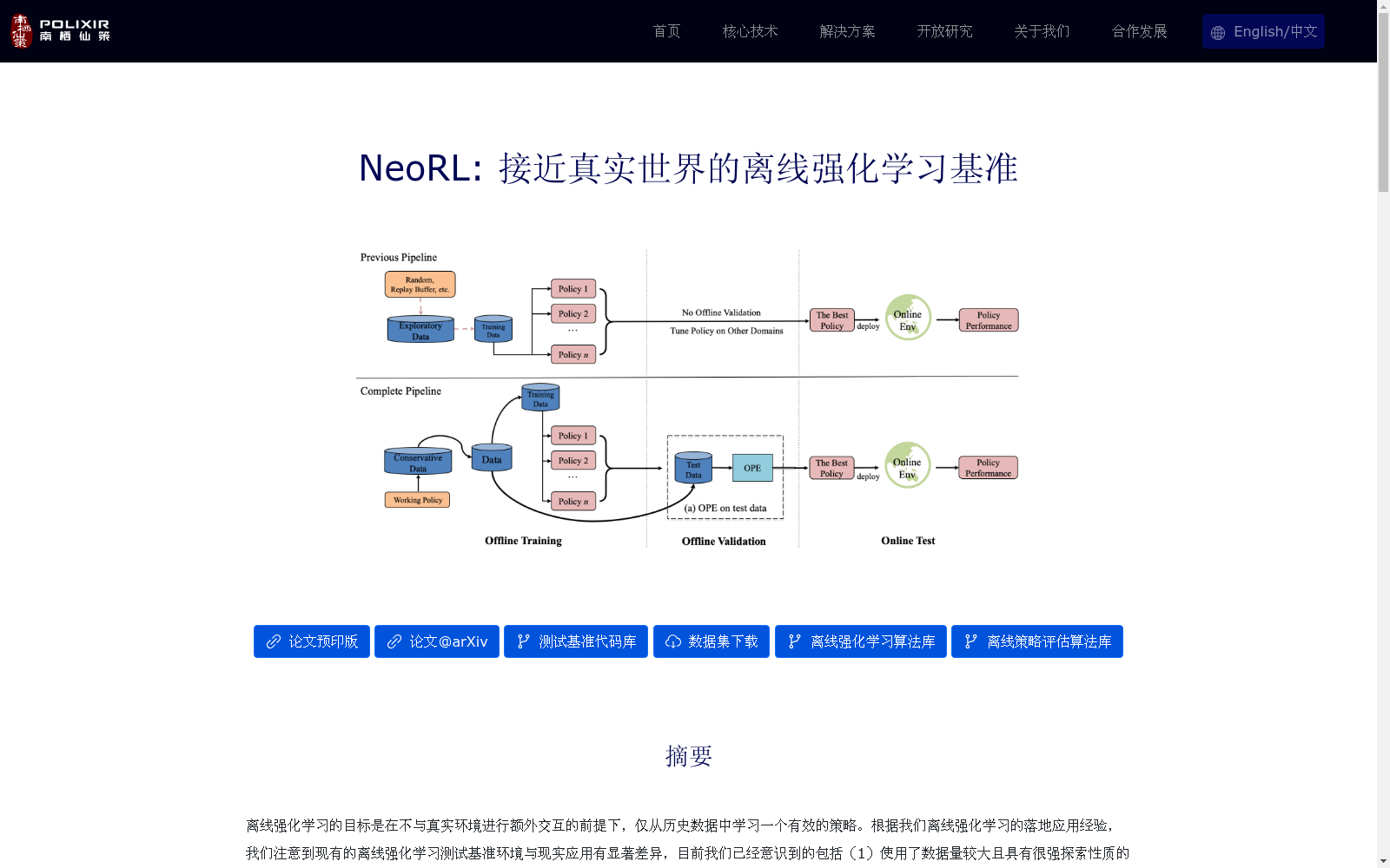 NeoRL|离线强化学习数据集|多领域应用数据集