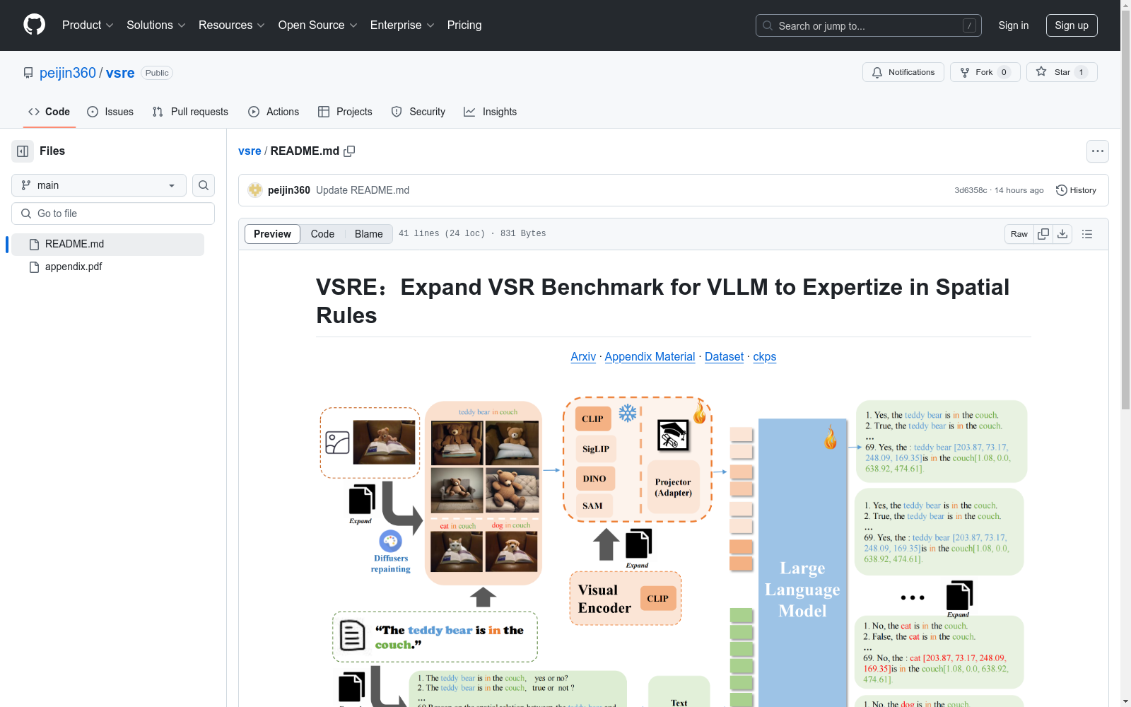 哈尔滨工业大学 发布 VSR Expert (VSRE) 数据集, 应用在 视觉空间推理、视觉大语言模型 领域