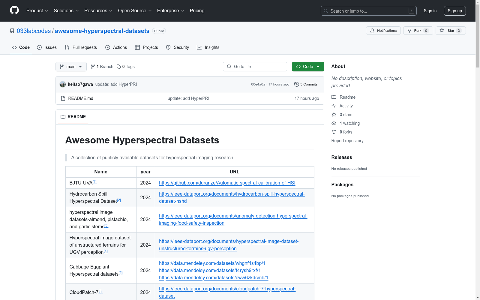 Awesome Hyperspectral Datasets|高光谱成像数据集|遥感数据集