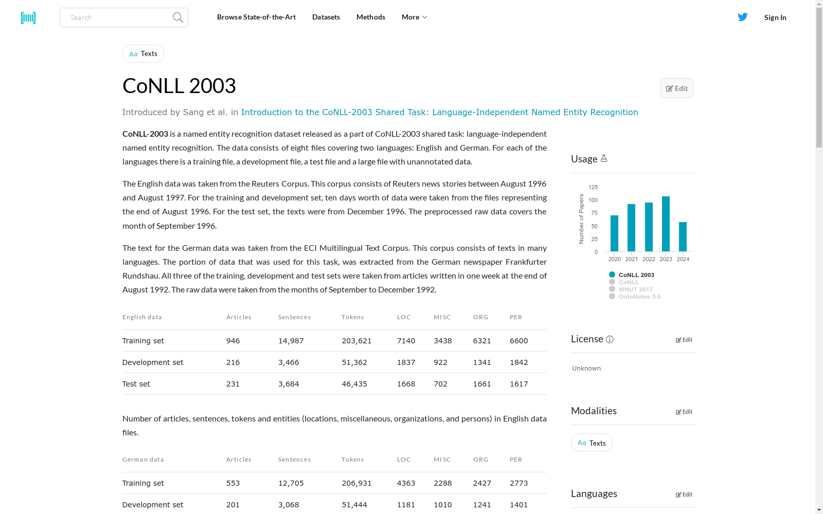 CoNLL 2003|命名实体识别数据集|自然语言处理数据集