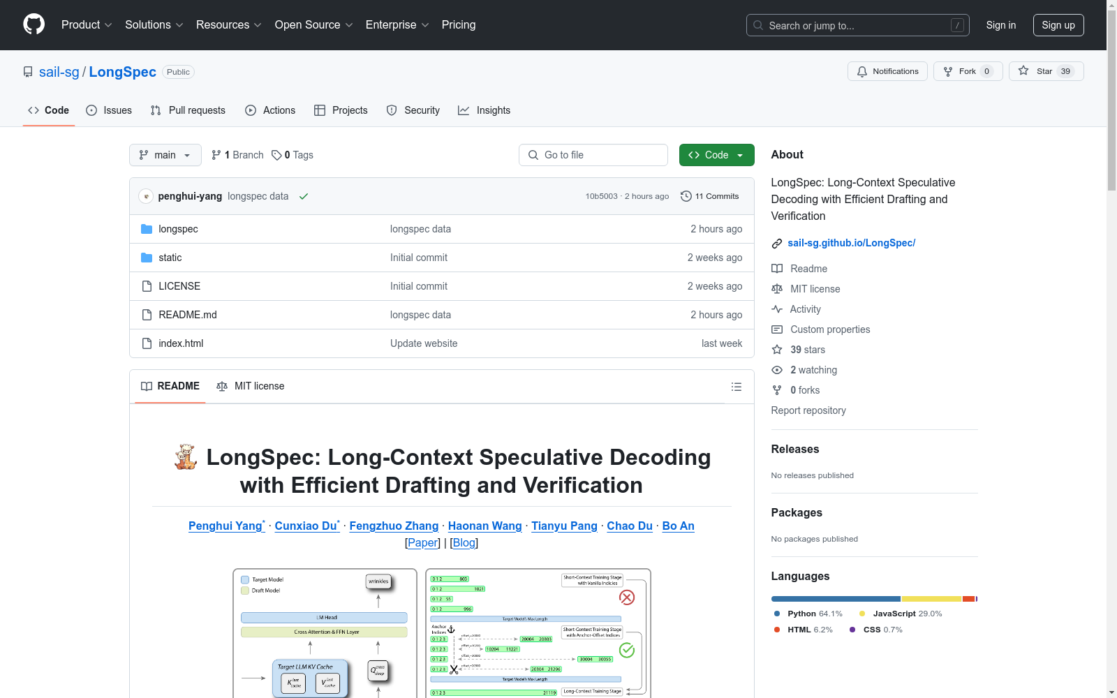 LongSpec Data|机器学习数据集|时间序列分析数据集