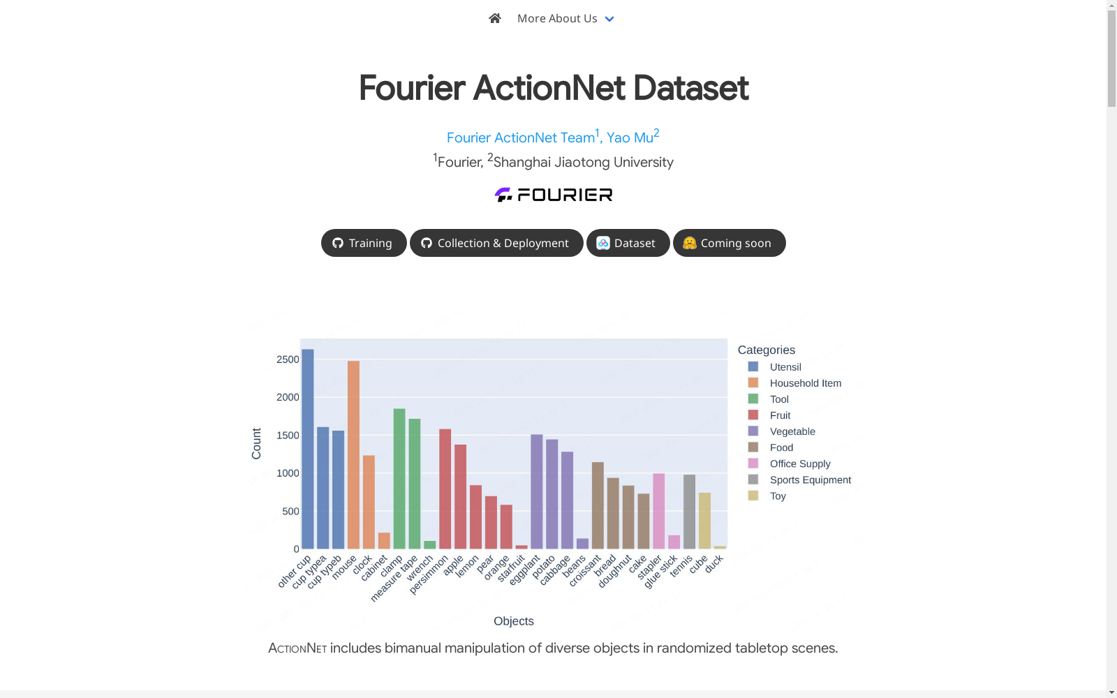 Fourier ActionNet Dataset|机器人操作数据集|模仿学习数据集