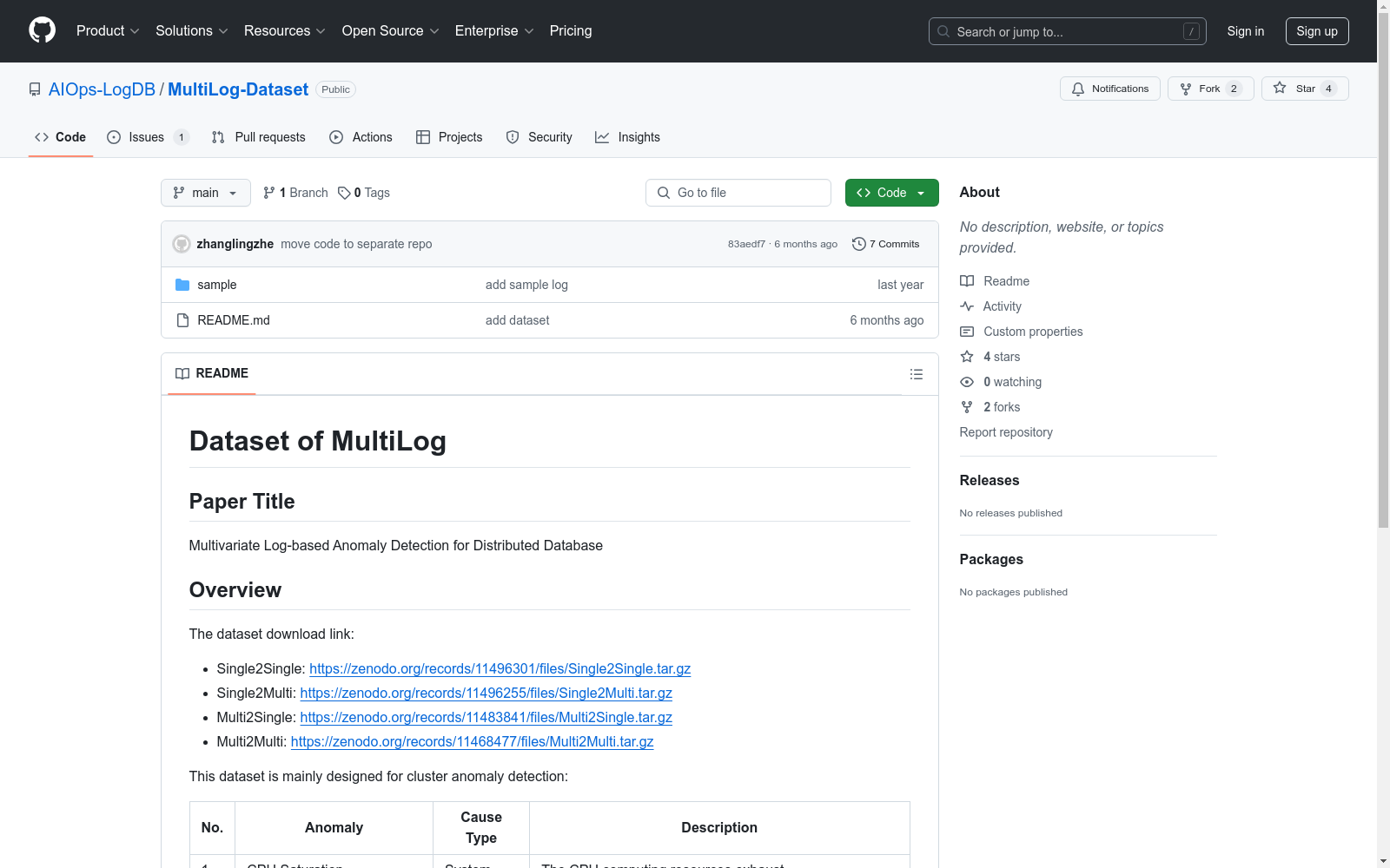 MultiLog-Dataset|IT监控数据集|异常检测数据集