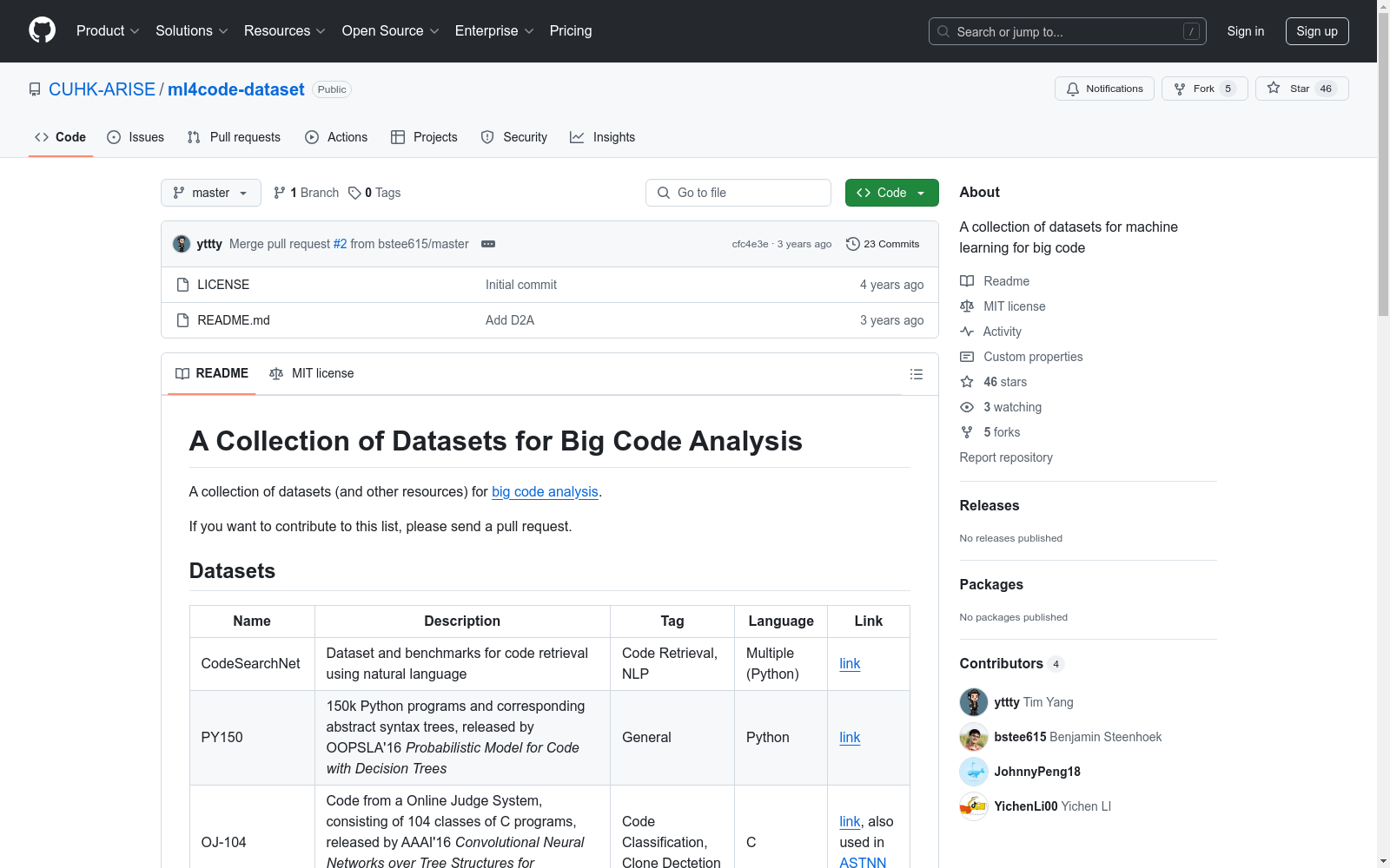 CodeSearchNet, PY150, OJ-104, code2seq, BigCloneBench, Google Code Jam, CodeChef, OOPSLA19Li ...