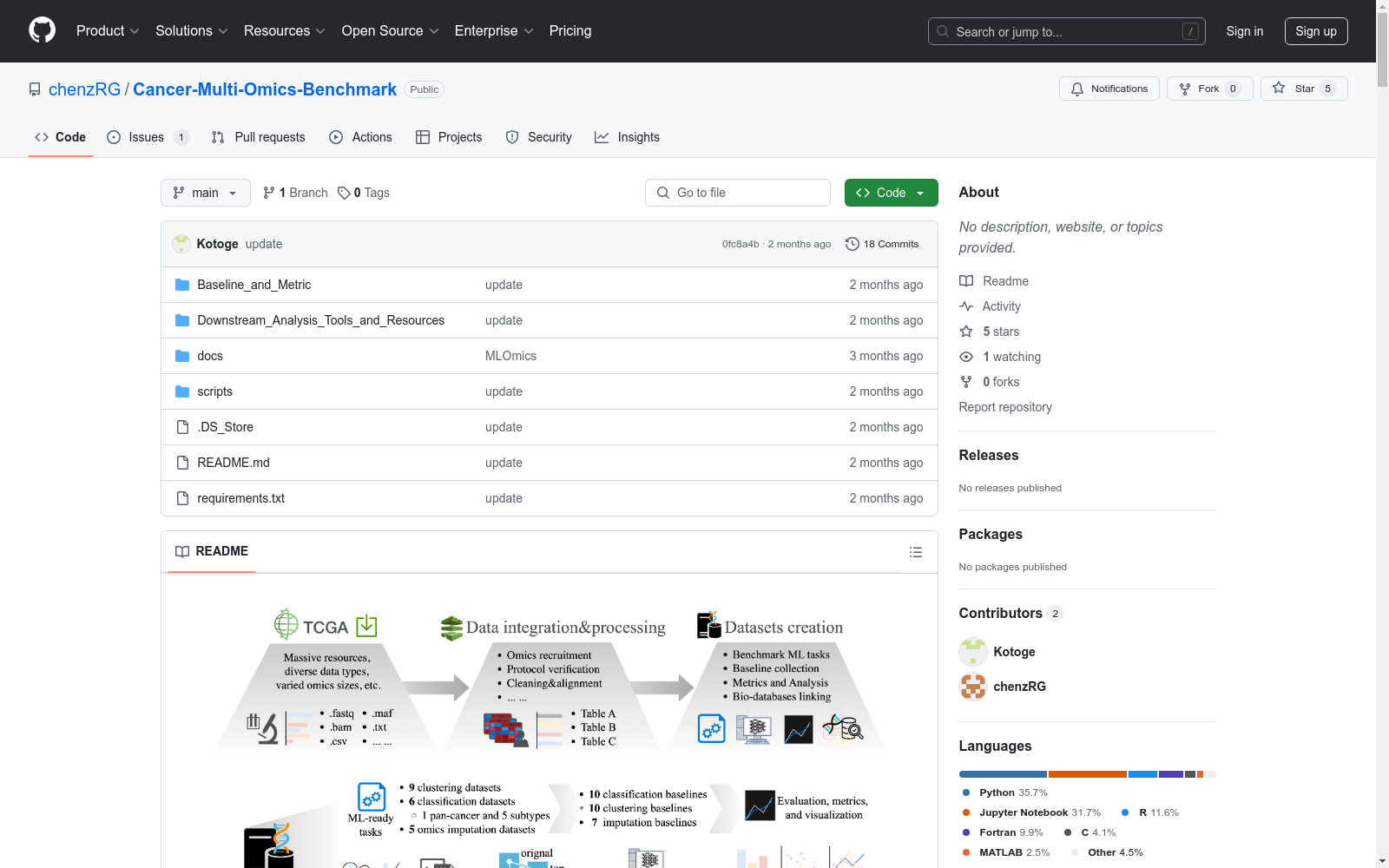 Cancer Multi-Omics Benchmark (CMOB)|癌症研究数据集|多组学分析数据集