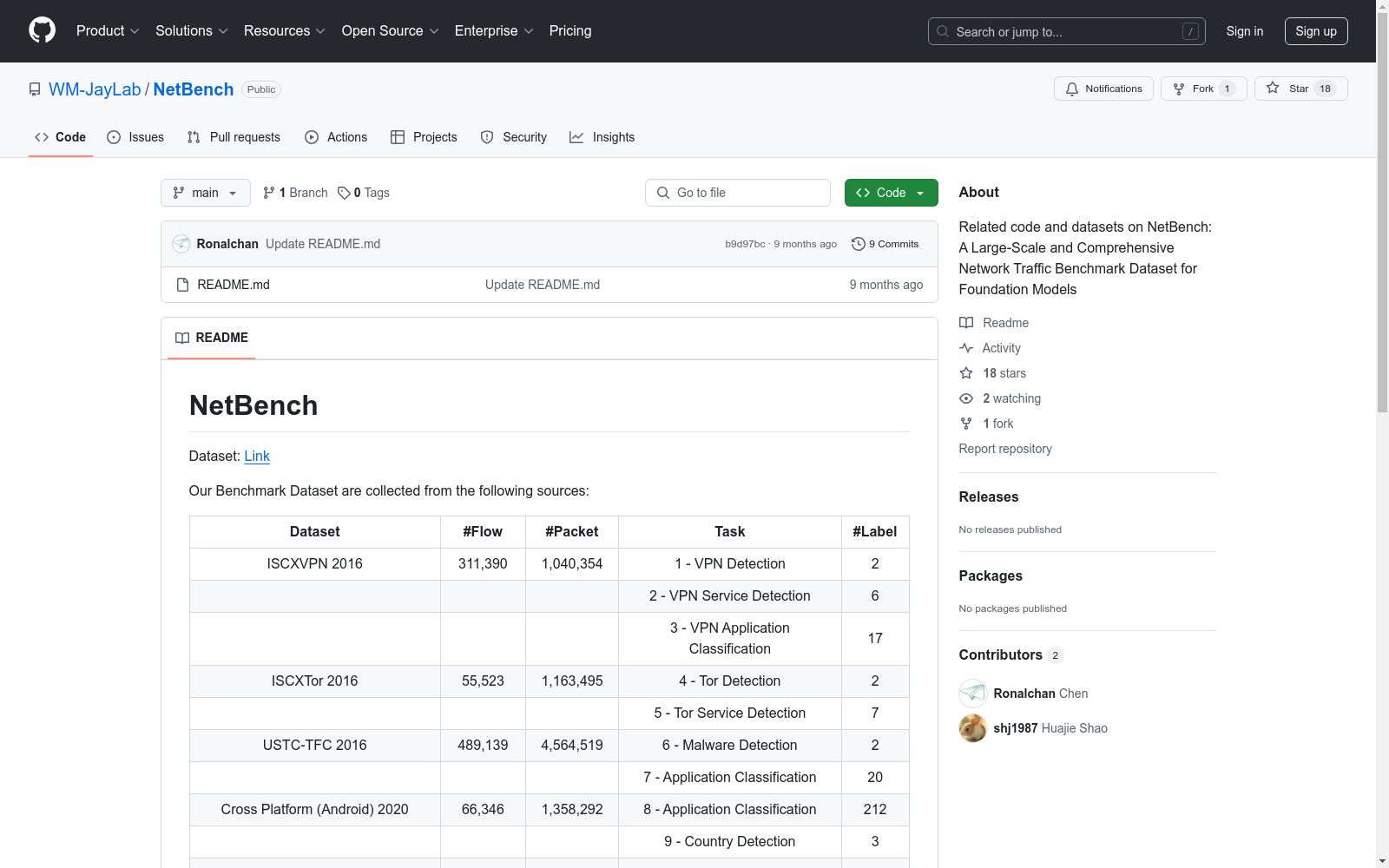 NetBench|网络流量分析数据集|机器学习模型评估数据集