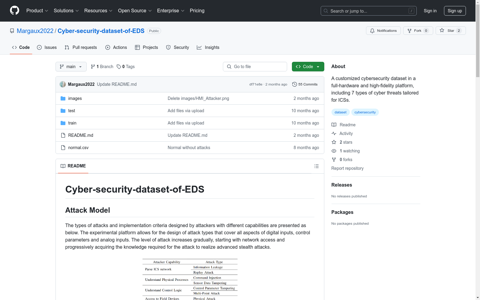 Cyber-security-dataset-of-EDS|网络安全数据集|工业控制系统数据集