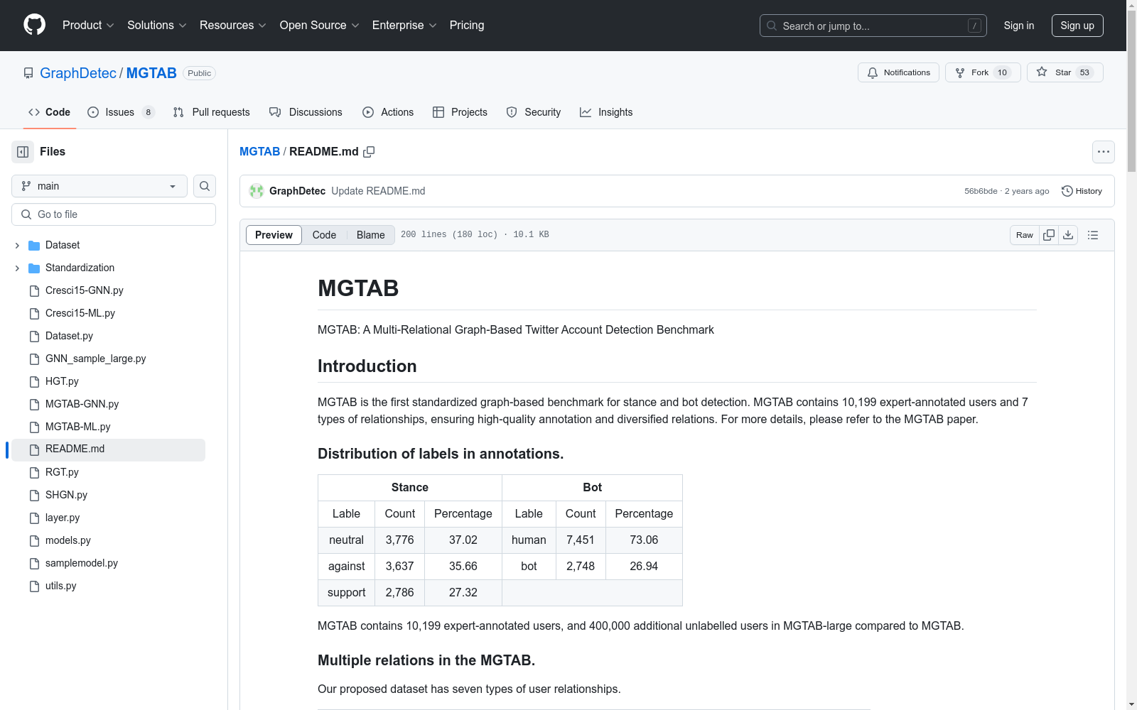 战略支援部队信息工程大学 发布 Multi-Relational Graph-Based Twitter Account Detection Benchmark (MGTAB) 数据集, 应用 ...