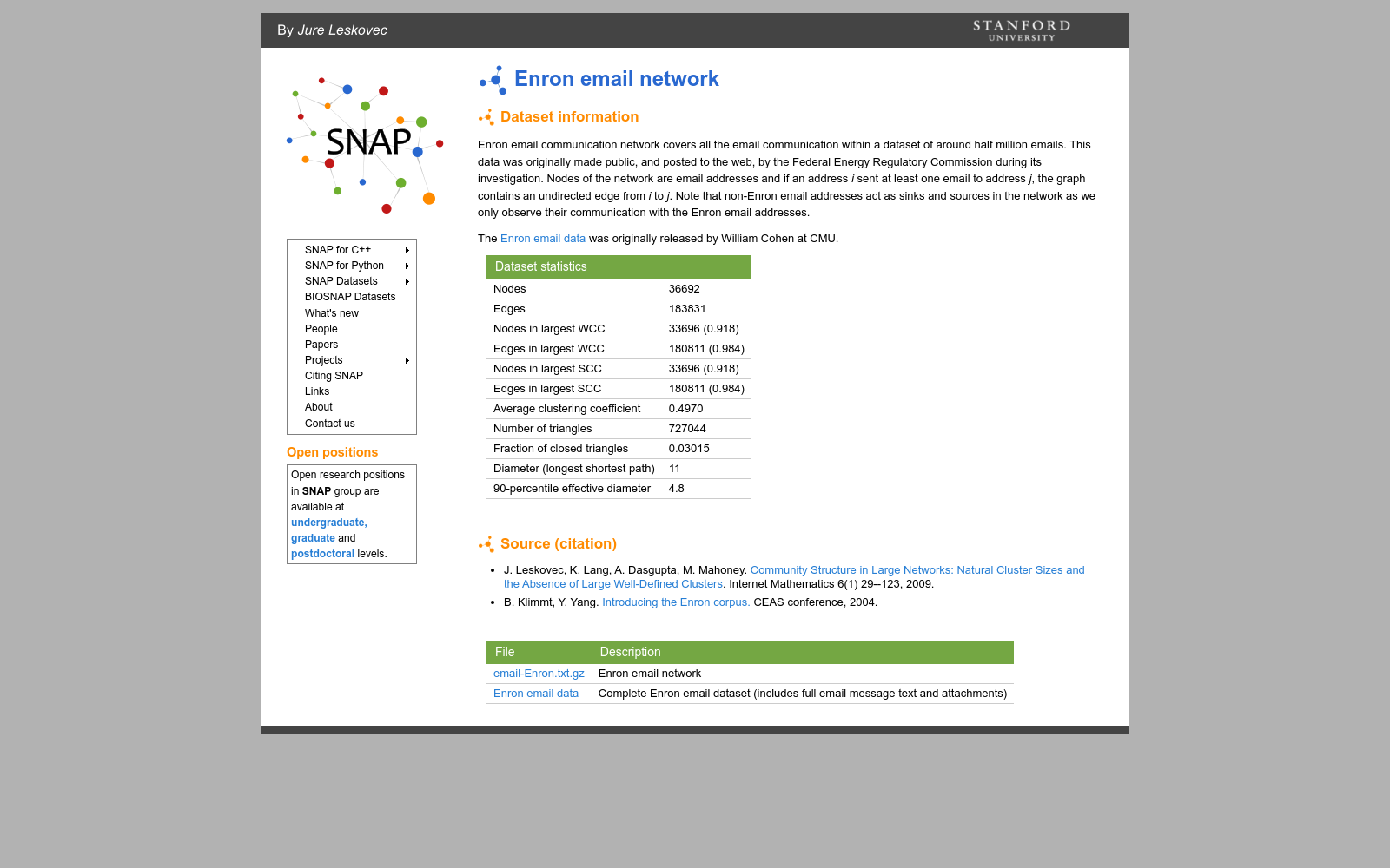 SNAP Enron Email Network Dataset|社交网络分析数据集|电子邮件数据数据集