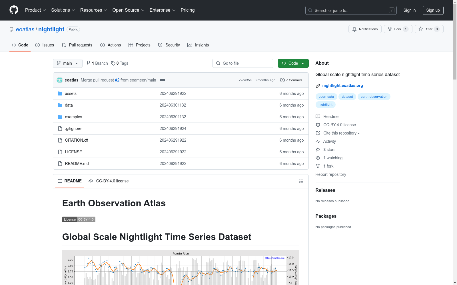 Global Scale Nightlight Time Series Dataset|夜间灯光数据集|时间序列分析数据集