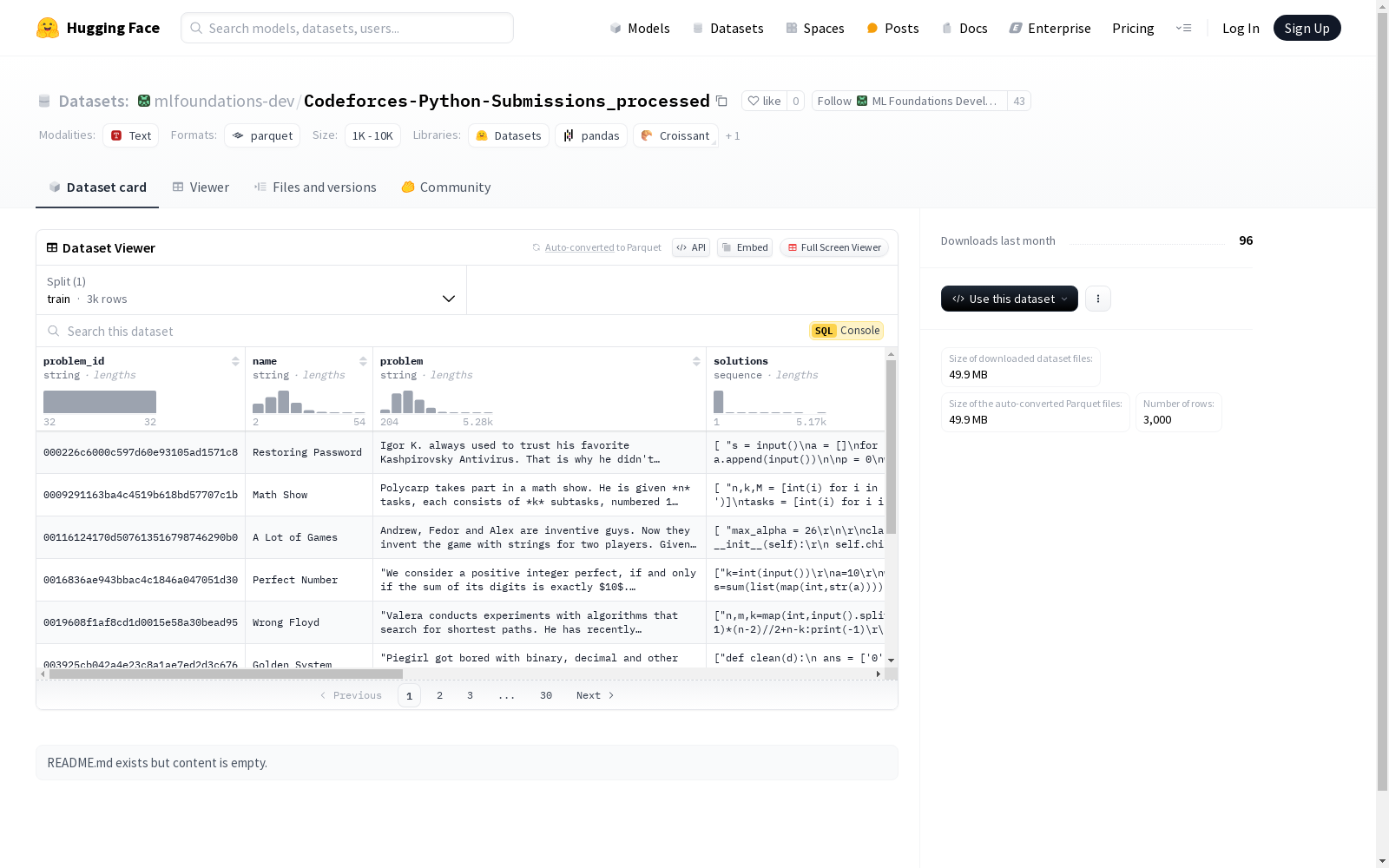 发布 Codeforces-Python-Submissions_processed 数据集, 应用在 编程竞赛、Python编程 领域