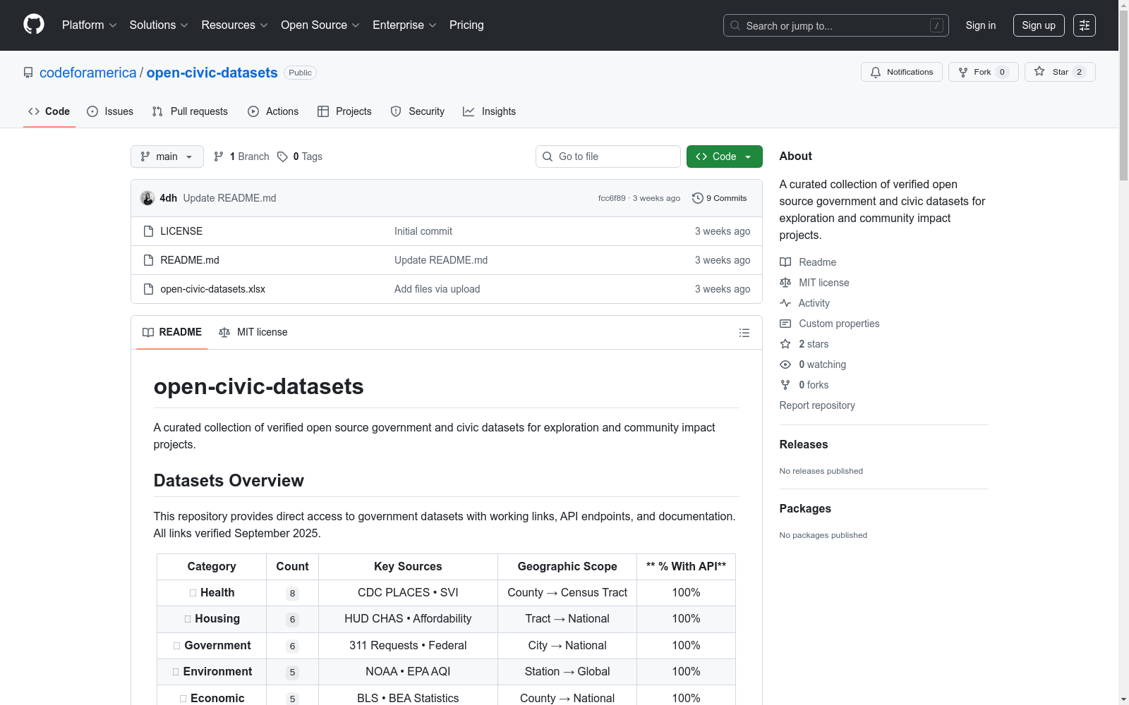 open-civic-datasets|政府数据数据集|公民数据数据集