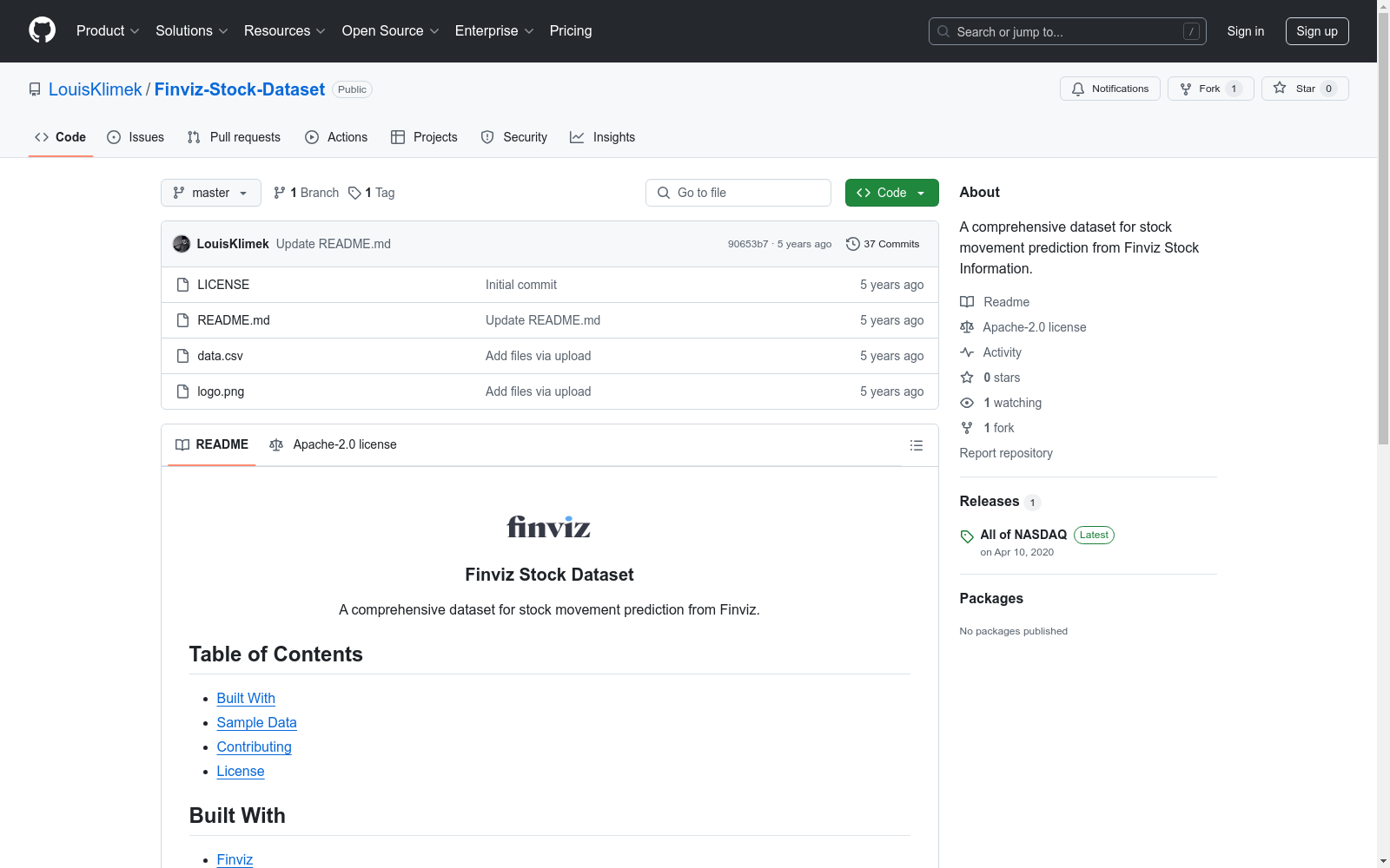 Finviz Stock Dataset|股票市场数据集|价格预测数据集