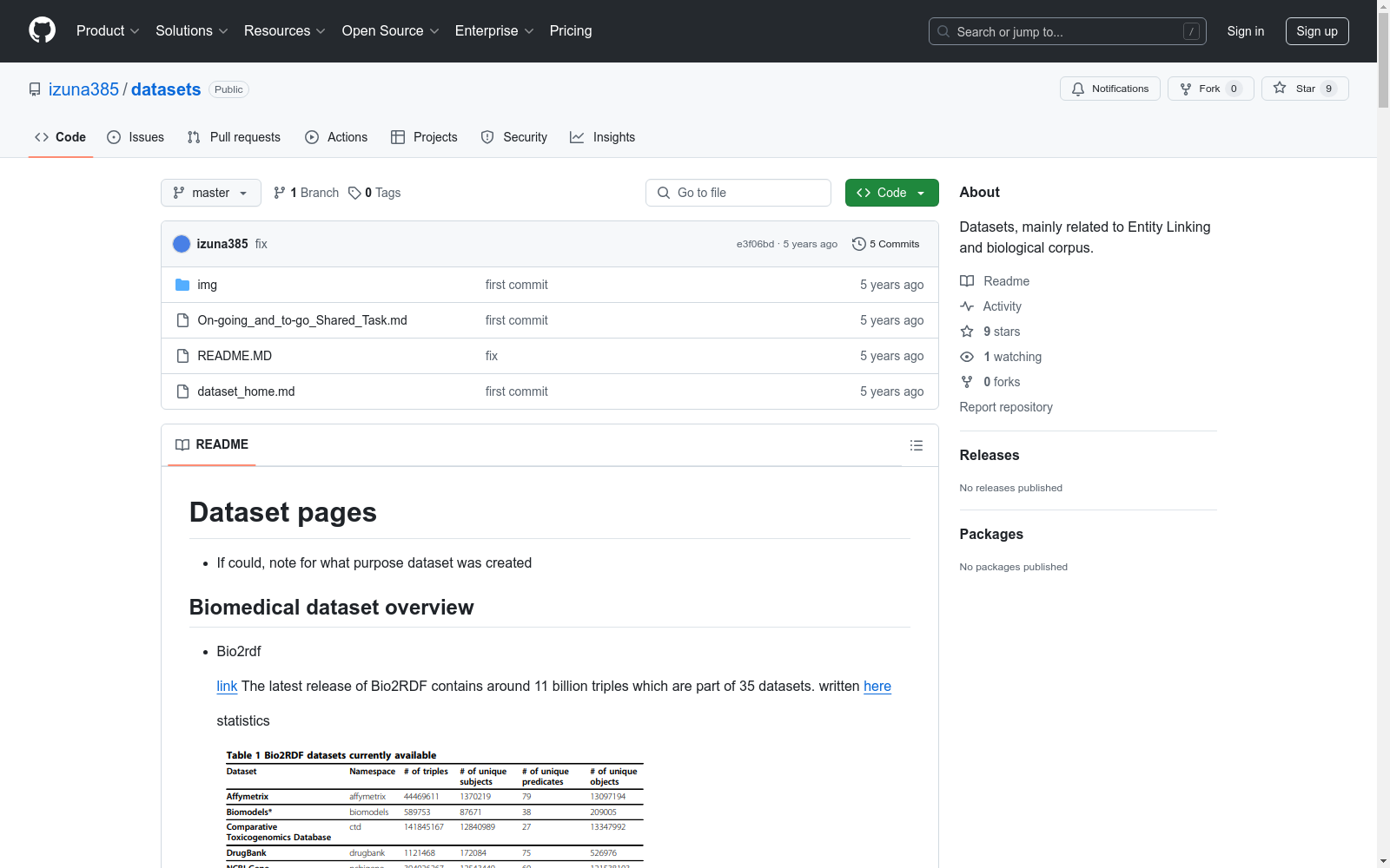 Bio2RDF|生物信息学数据集|RDF数据集数据集