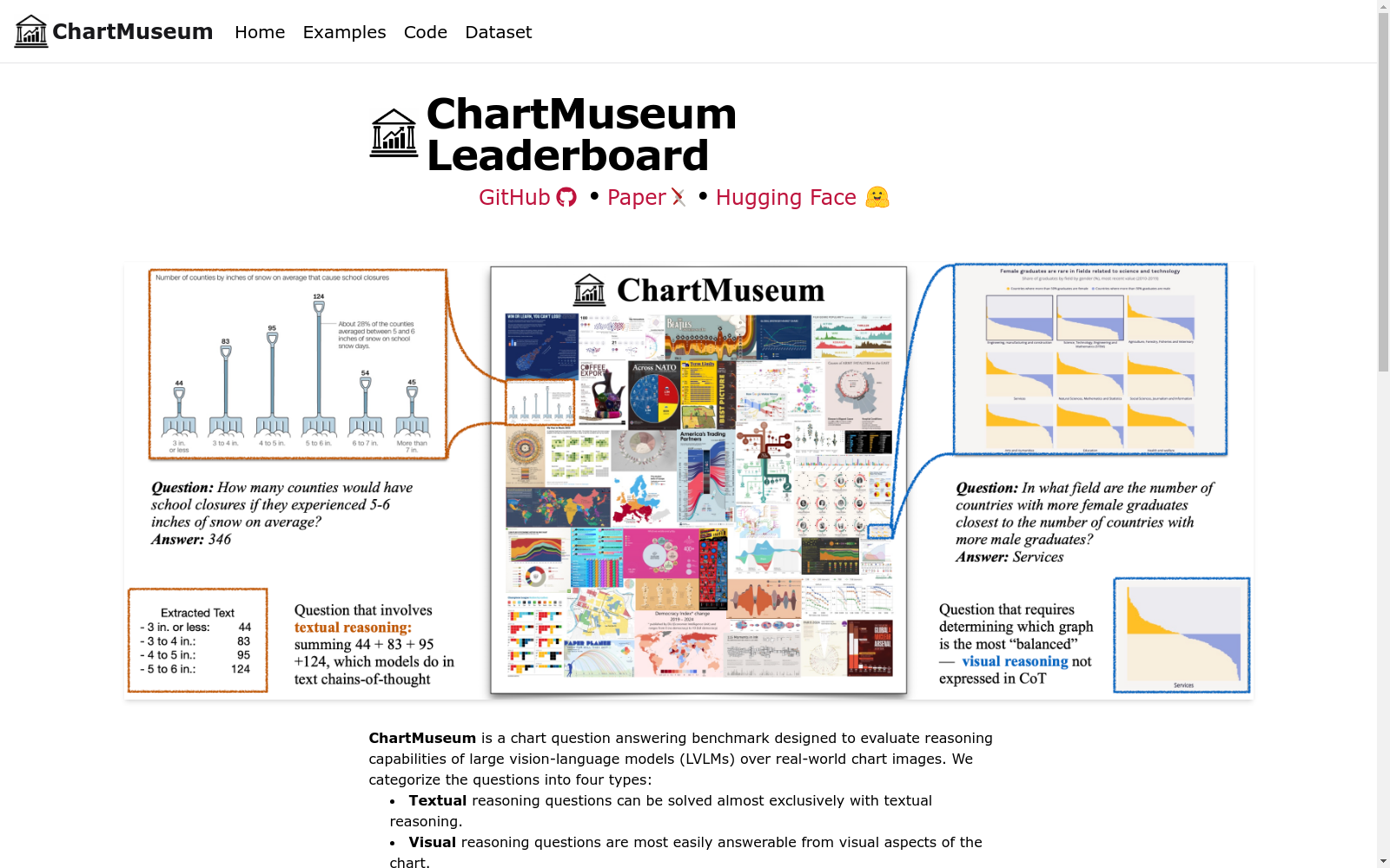 CHARTMUSEUM|图表问答数据集|视觉推理数据集