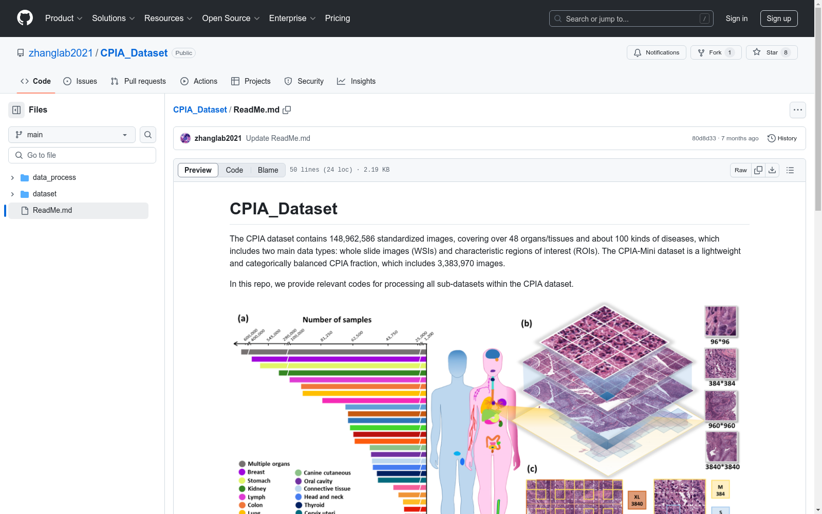 北京航空航天大学 发布 CPIA Dataset 数据集, 应用在 病理图像分析、自监督学习 领域