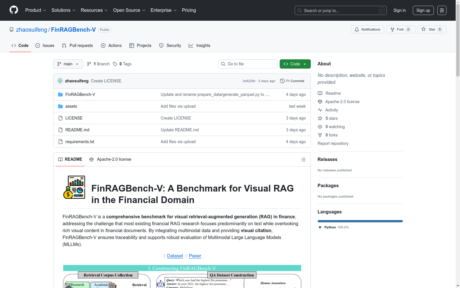 FinRAGBench-V|金融科技数据集|多模态检索数据集
