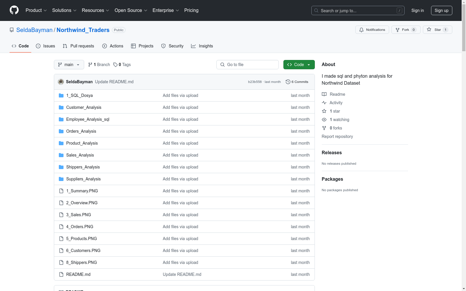 Northwind Dataset|数据库操作数据集|数据分析数据集