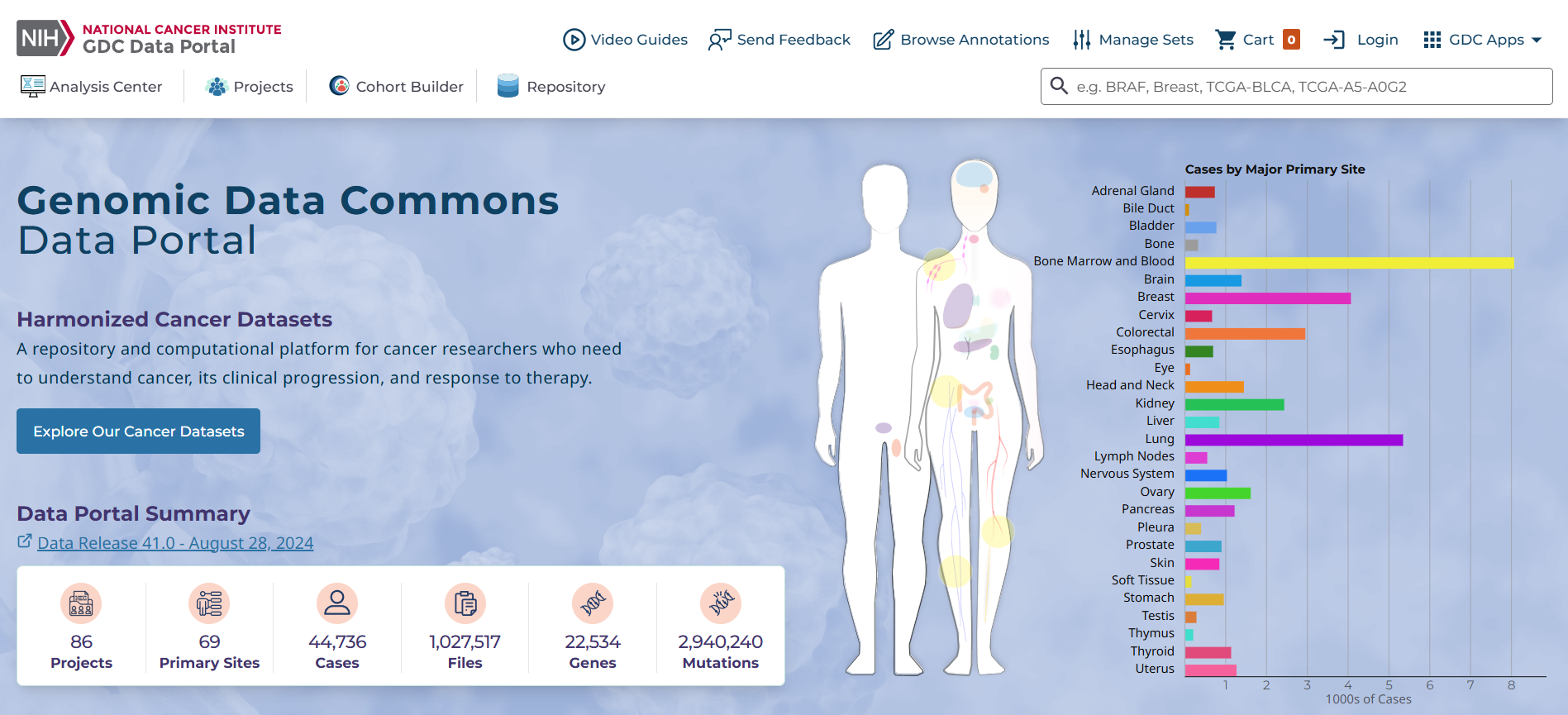 遇见数据集-让每个数据集都被发现，让每一次遇见都有价值