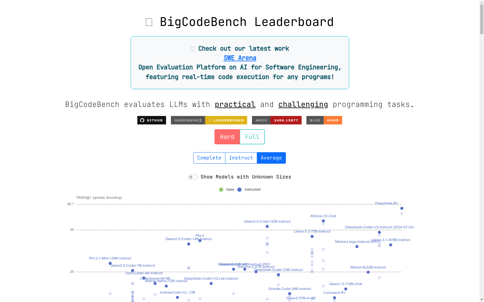 BigCodeBench|编程任务评估数据集|自动化软件工程数据集
