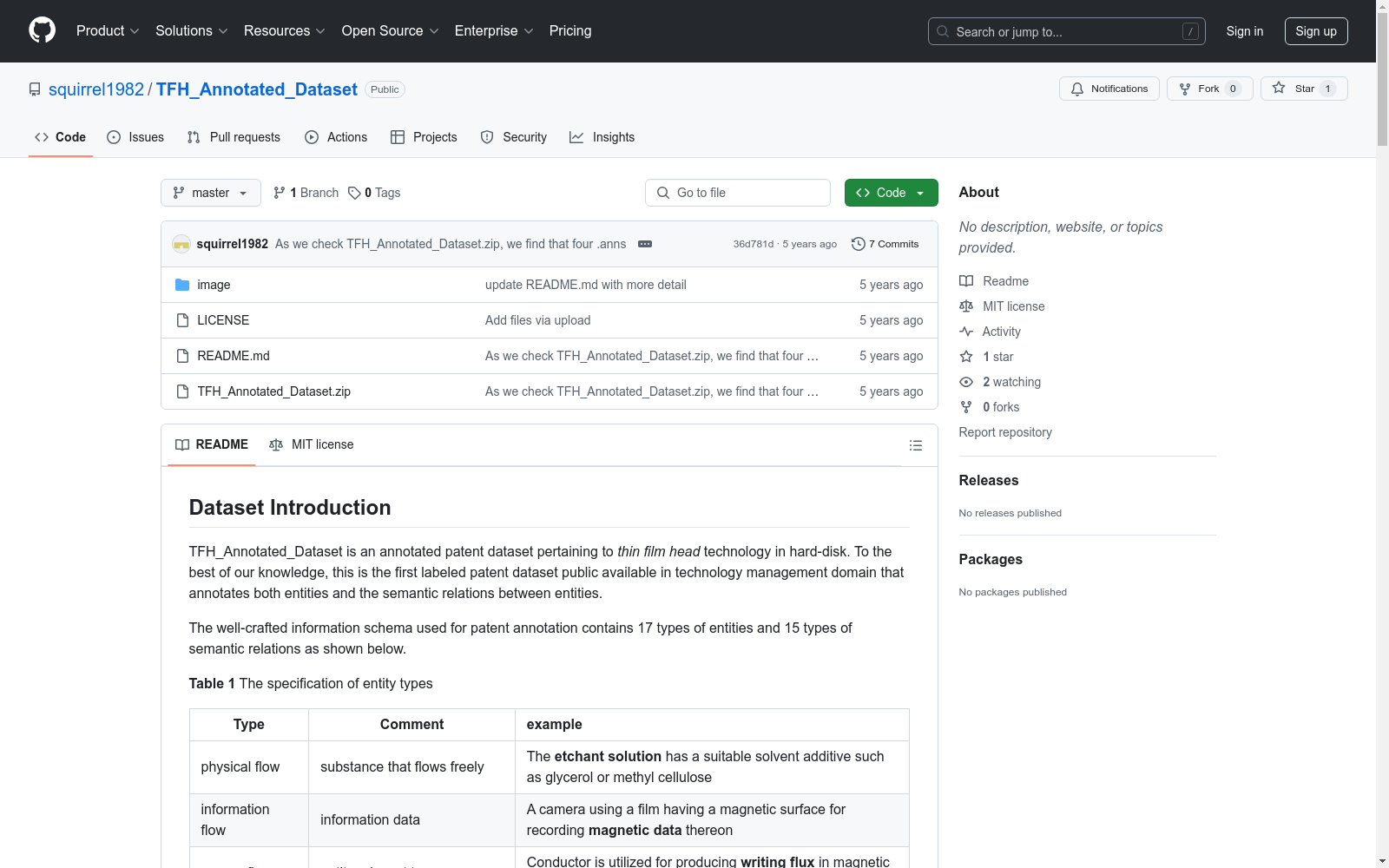 TFH_Annotated_Dataset|硬盘技术数据集|专利分析数据集