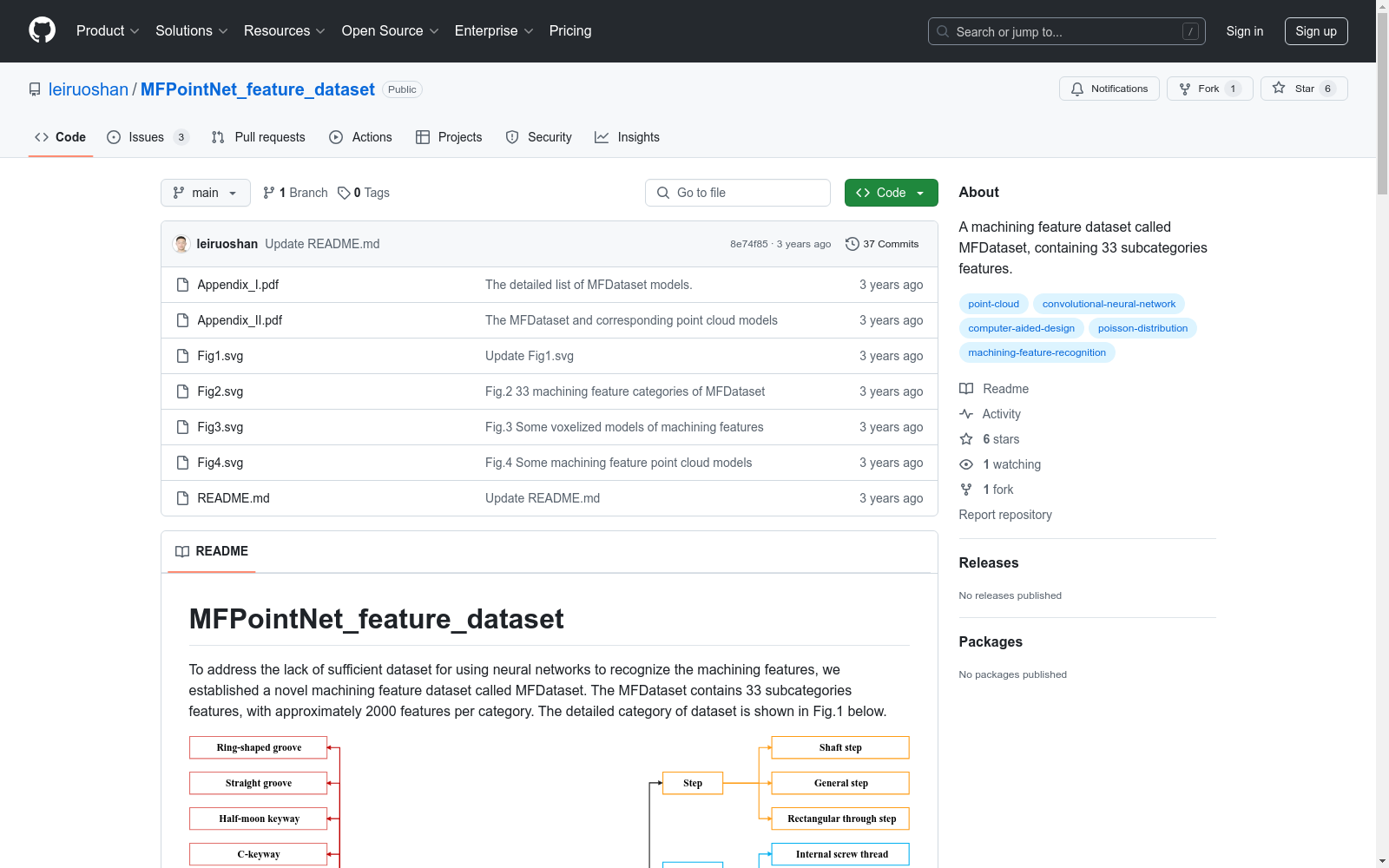 MFDataset|机器学习数据集|加工特征数据集