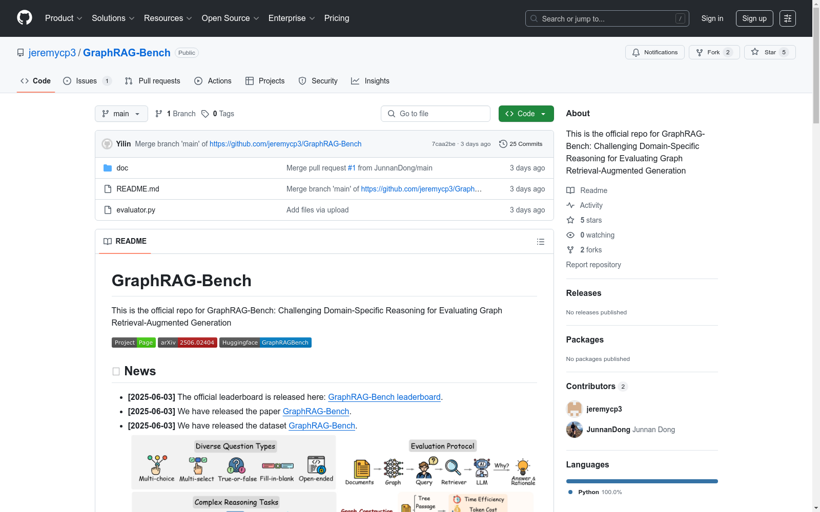 GraphRAG-Bench|教育数据集|自然语言处理数据集
