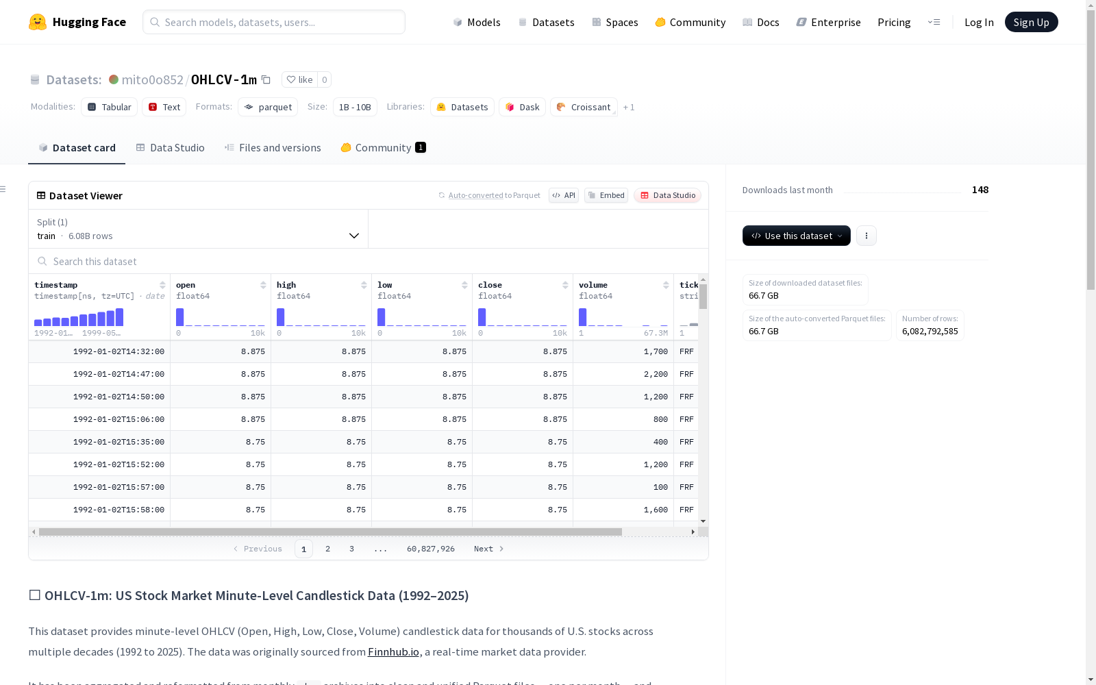 OHLCV-1m|股票市场数据集|金融数据分析数据集