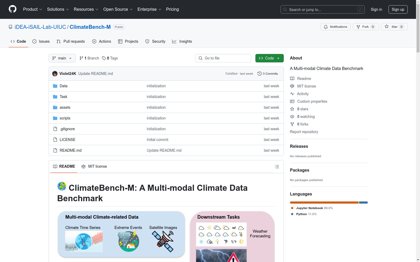 Climatebench M 气候科学数据集 人工智能数据集