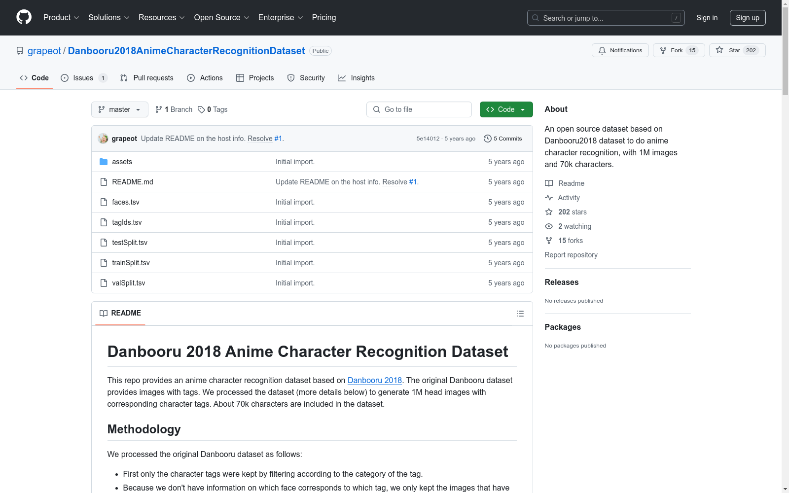 Danbooru2018 Anime Character Recognition Dataset|动漫角色识别数据集|图像处理数据集