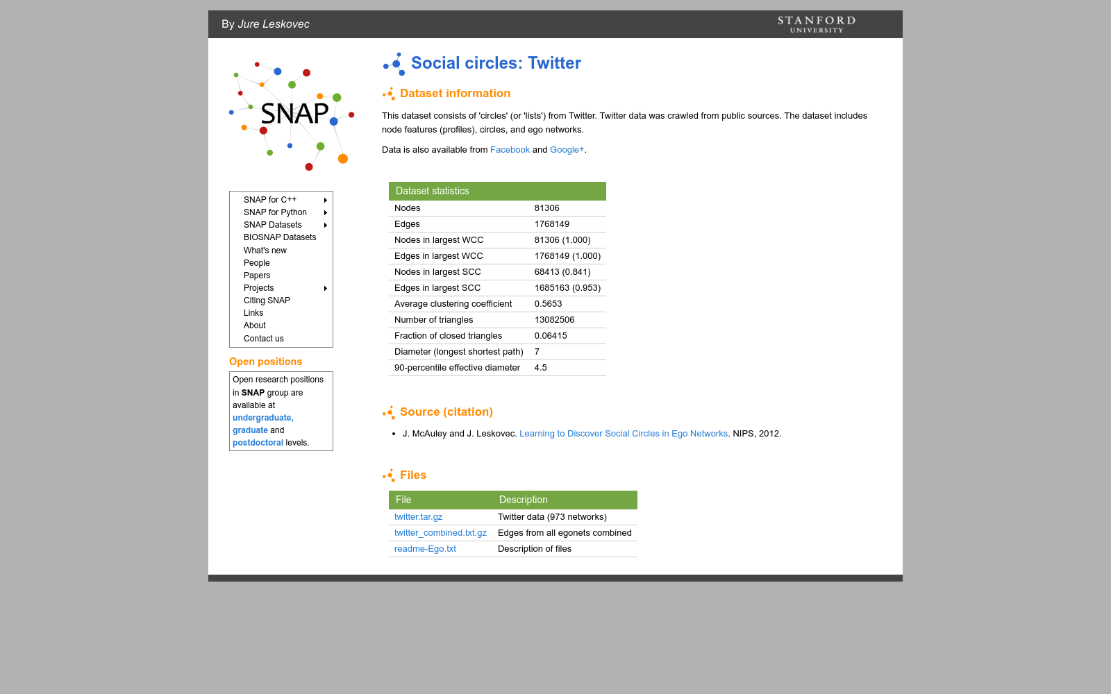 SNAP Twitter Network Dataset|社交网络分析数据集