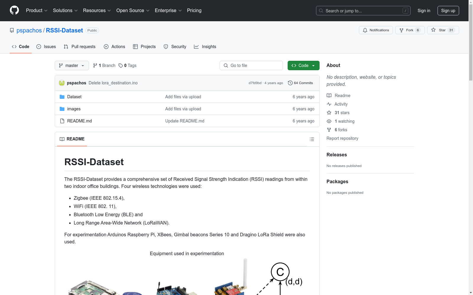 RSSI-Dataset|无线通信数据集|信号强度分析数据集