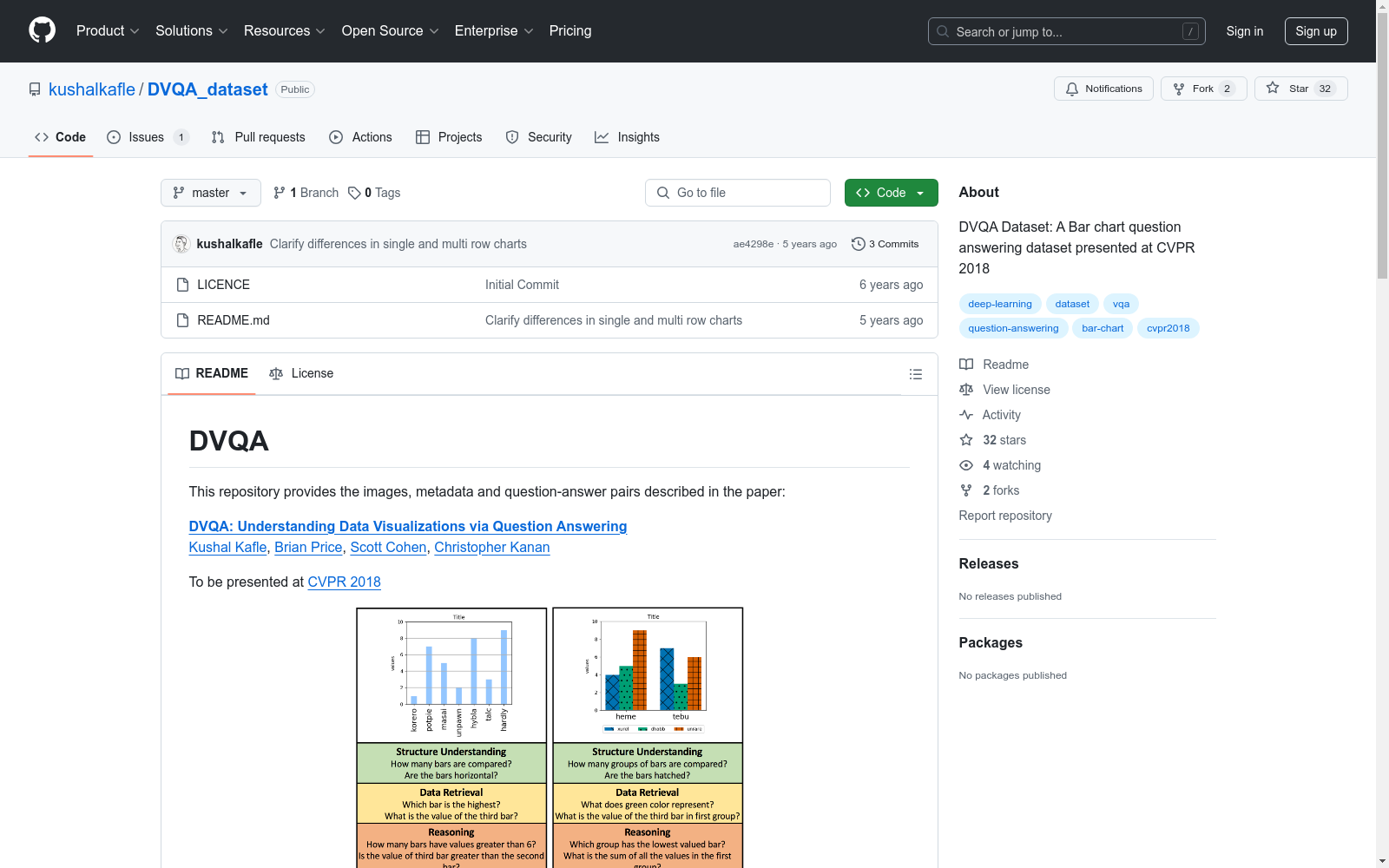 DVQA|数据可视化数据集|问答系统数据集