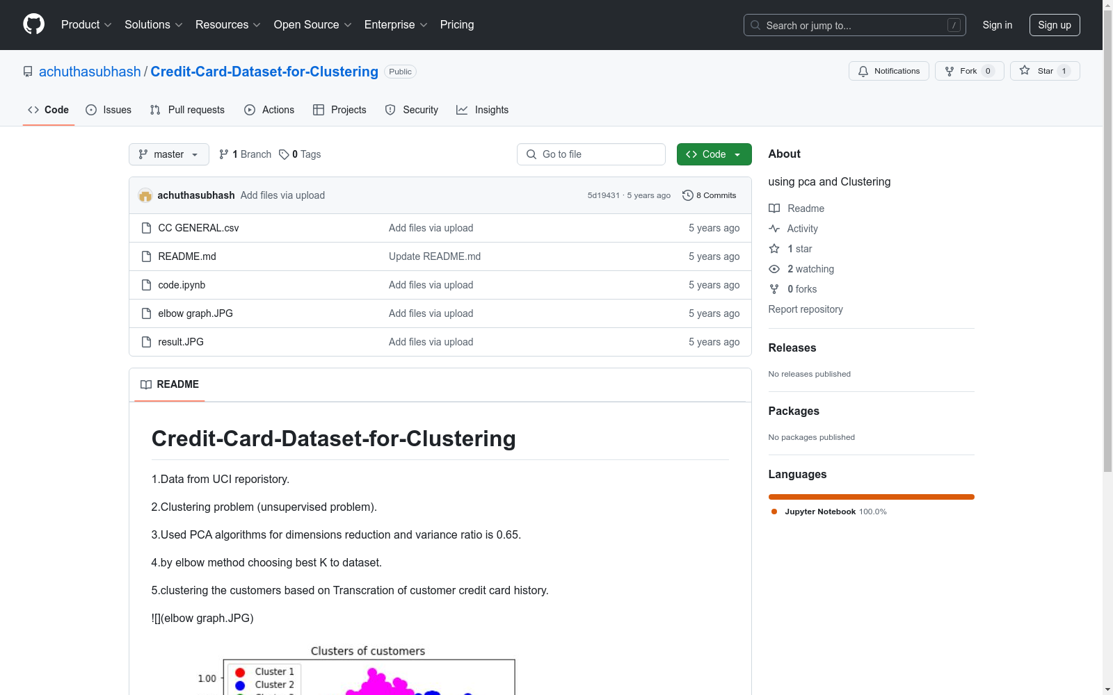Credit-Card-Dataset|信用卡数据分析数据集|客户聚类数据集