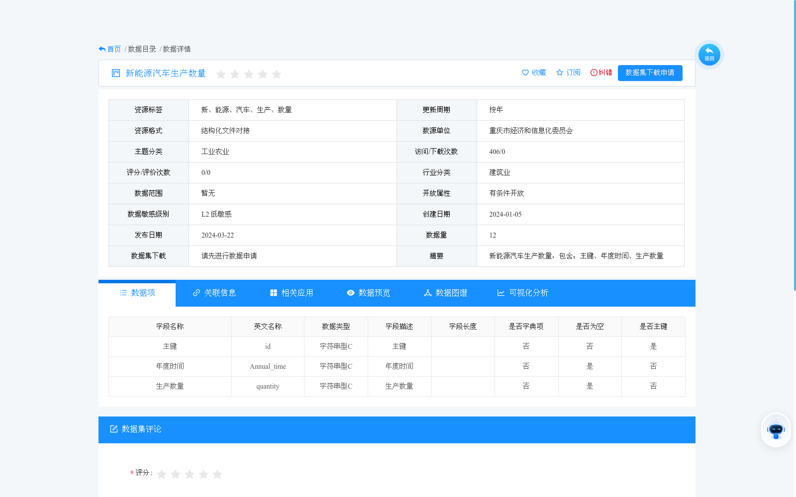 新能源汽车生产数量|新能源汽车数据集|生产数据数据集