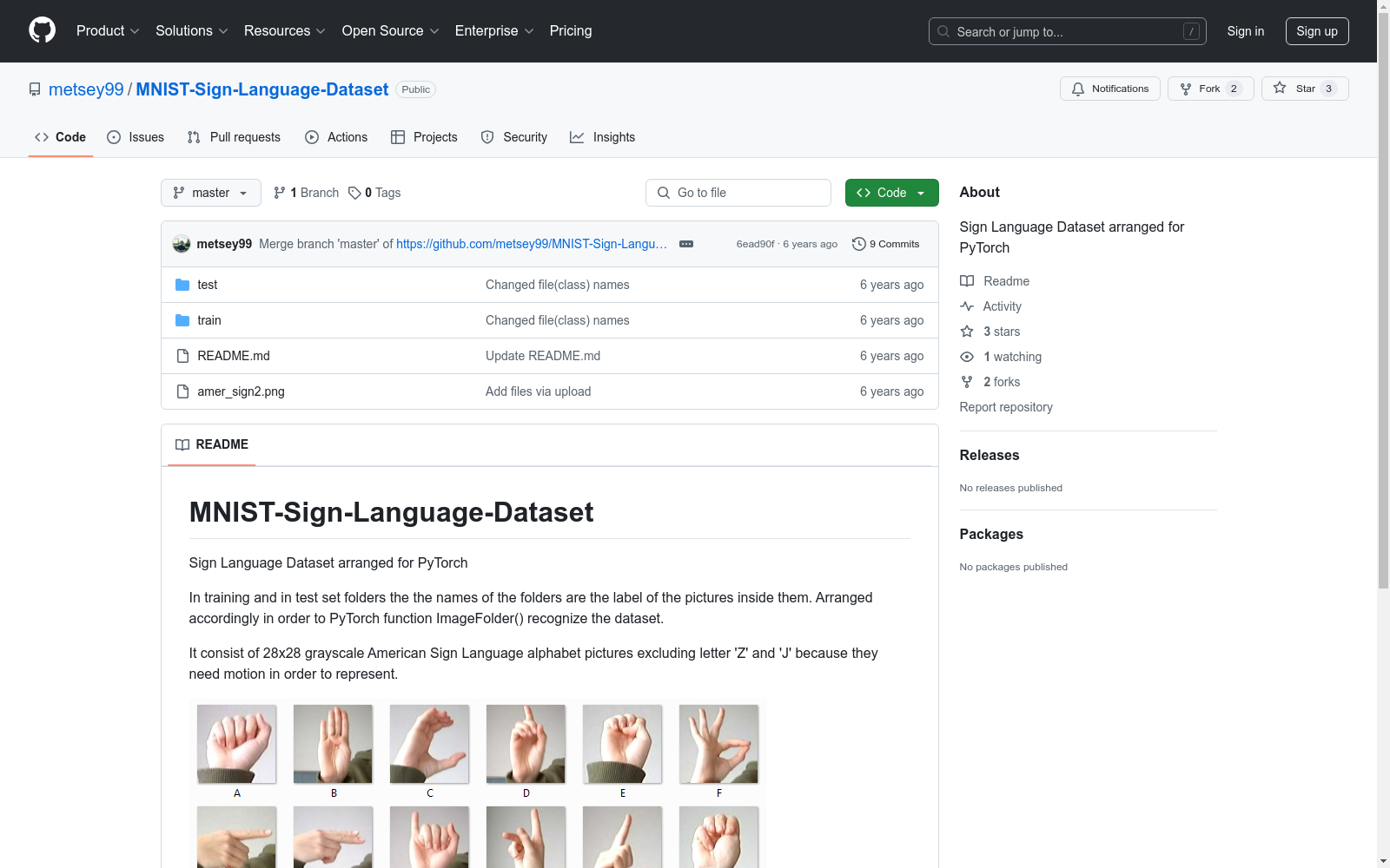 MNIST-Sign-Language-Dataset|手语识别数据集|图像识别数据集