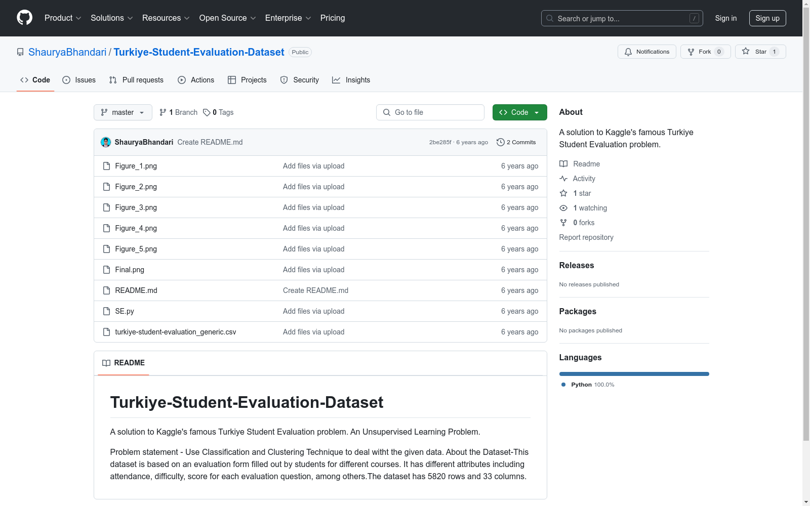 Turkiye-Student-Evaluation-Dataset|教育评估数据集|学生反馈数据集
