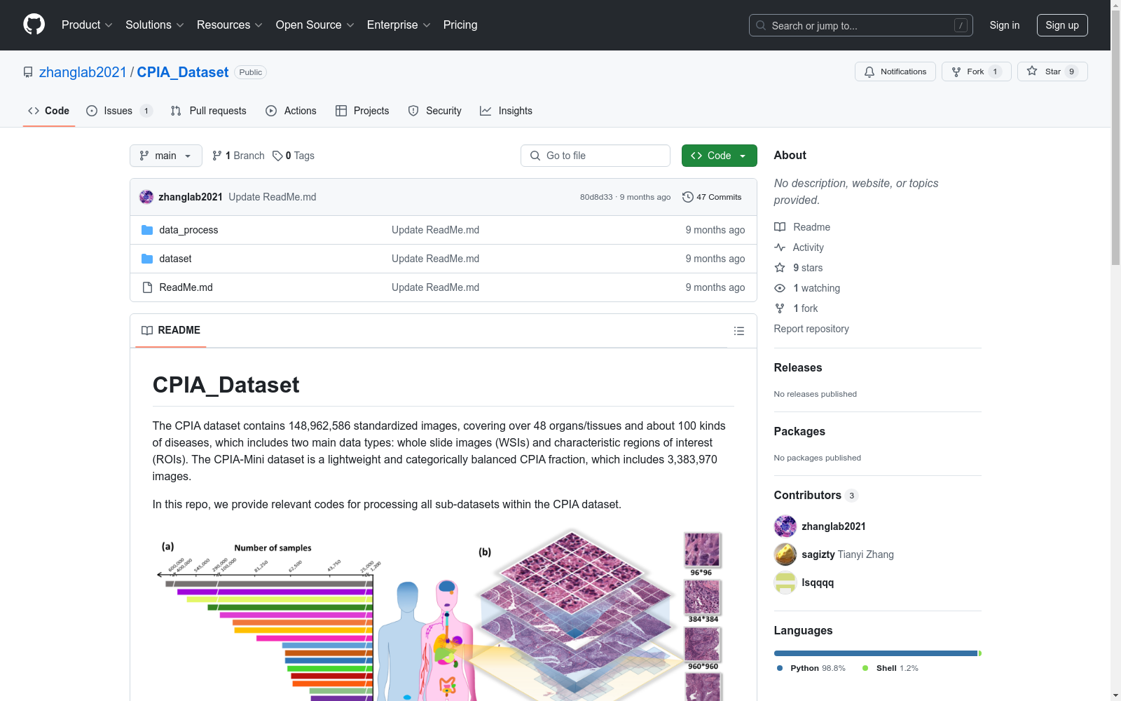 CPIA_Dataset|医学图像分析数据集|疾病诊断数据集